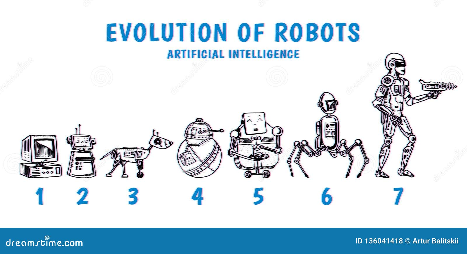 Robots And Technology Evolution. Stages Development Of Androids ... Robots And Technology Evolution. Stages Development Of Androids ...