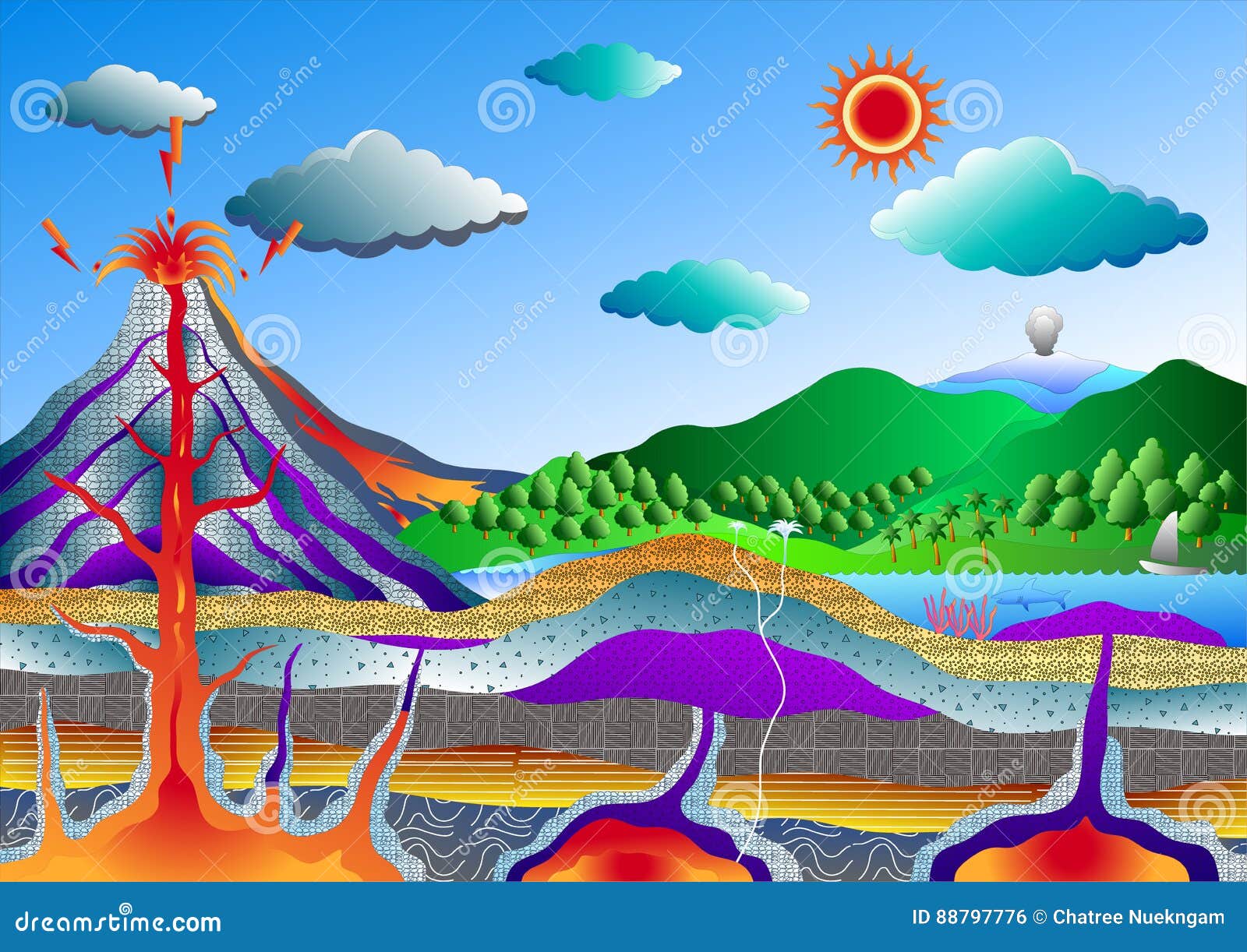 Rock Cycle Transformation And Stone Formation Process Labeled Outline ... Rock Cycle Transformation And Stone Formation Process Labeled Outline ...
