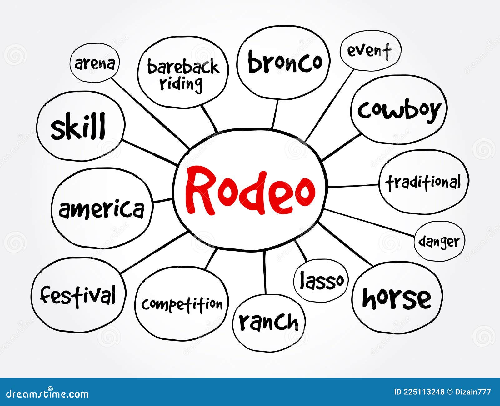 Rodeo Word Cloud Cartoon Vector | CartoonDealer.com #182192653