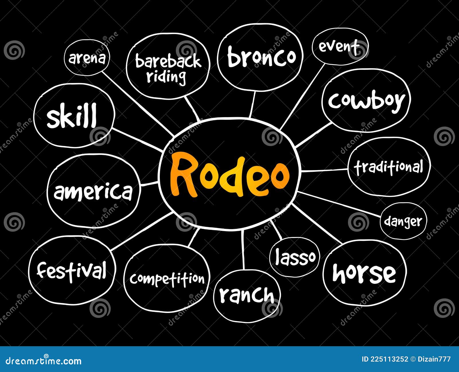 Rodeo Word Cloud Cartoon Vector | CartoonDealer.com #182192653