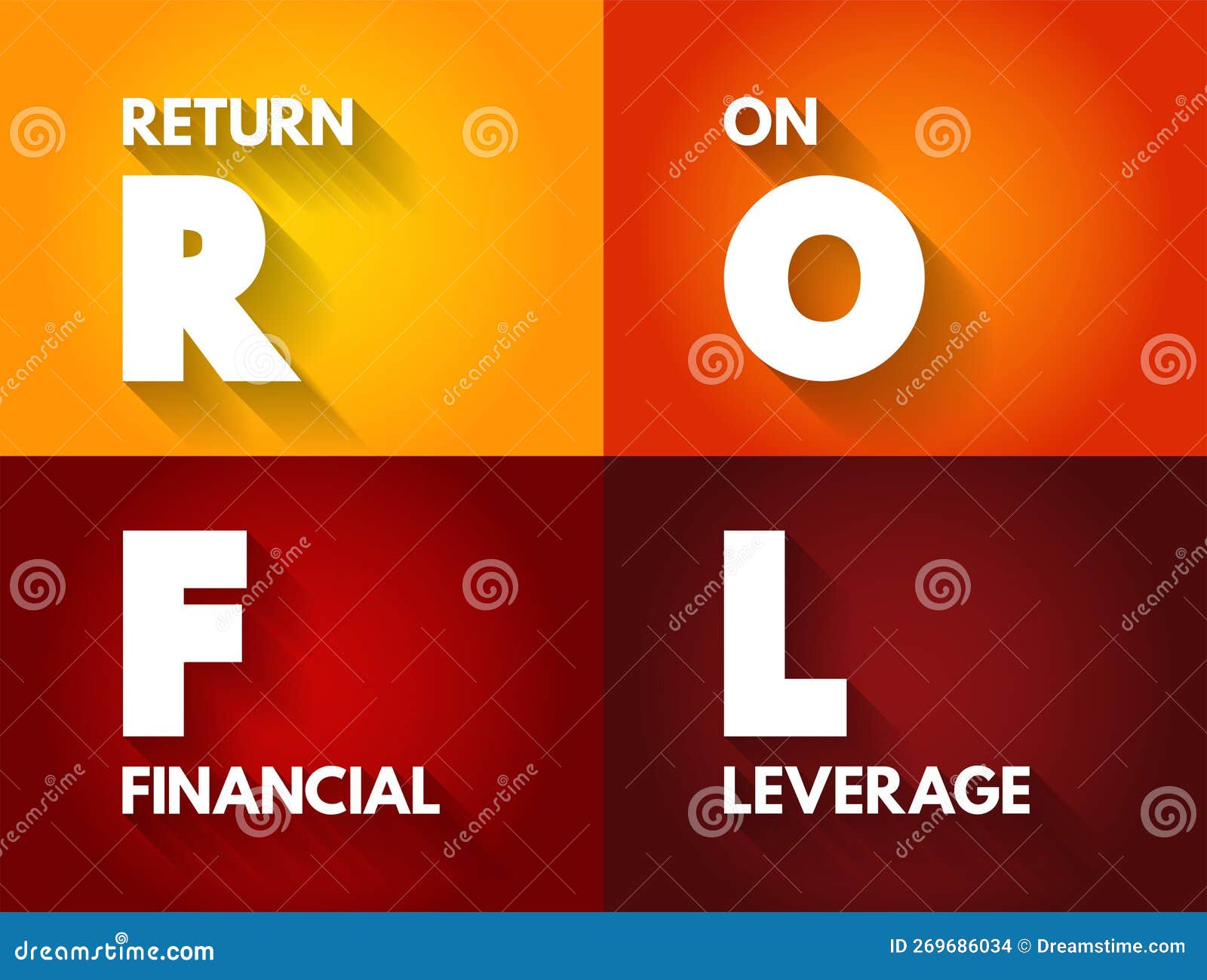 ROFL, Return On Financial Leverage. Concept With Keywords, People And ...
