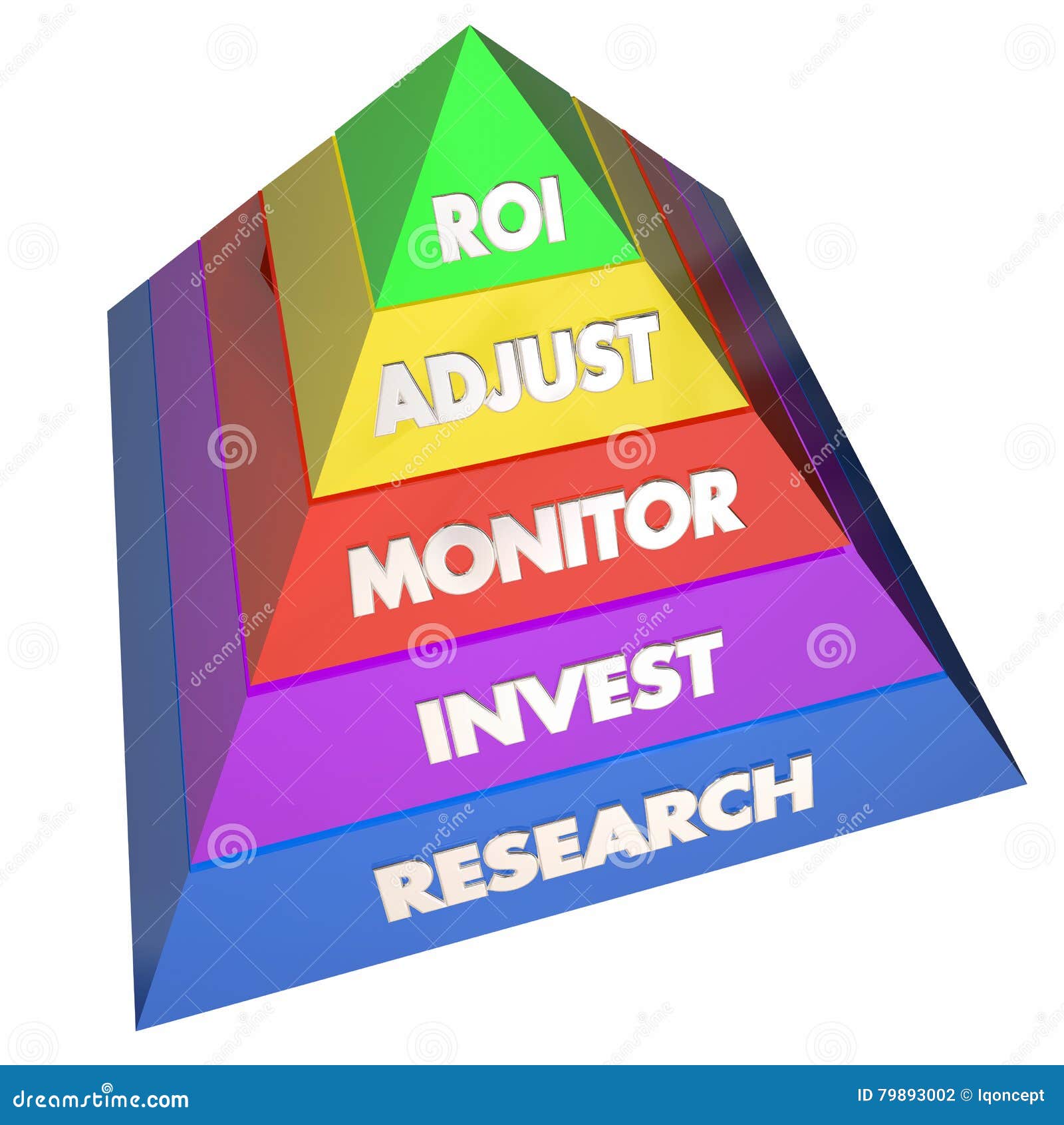 ROI Return on Investment Pyramid Levels Steps Stock Illustration ...