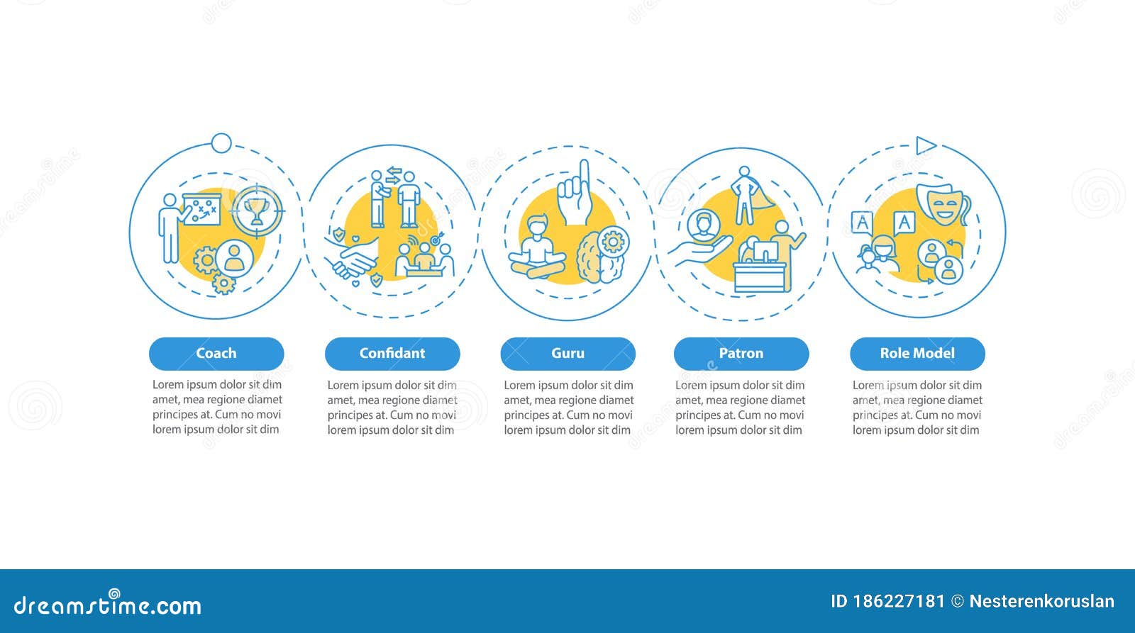 Role Model Types Vector Infographic Template | CartoonDealer.com #186227181