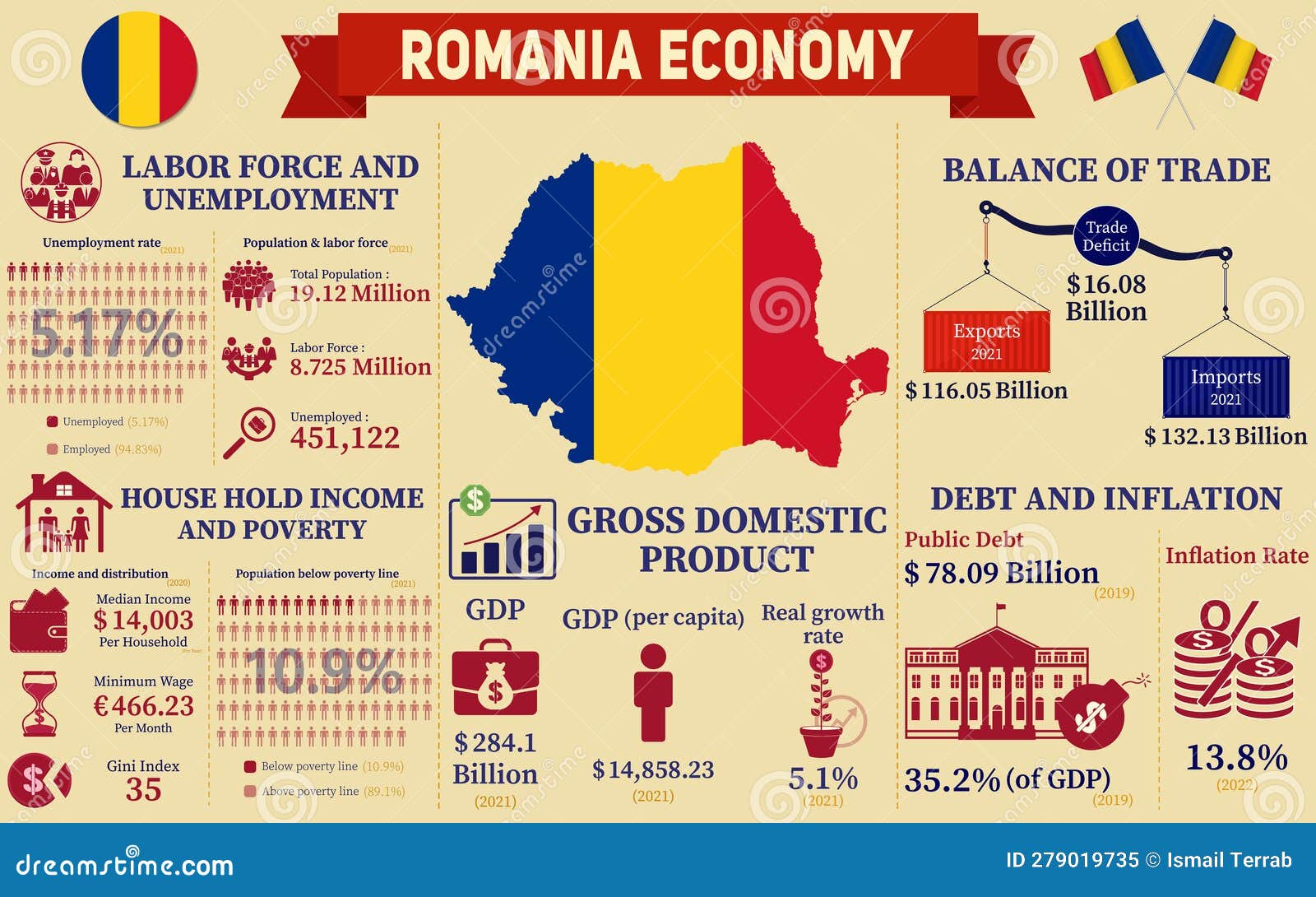 Romania Economy Infographic Presentation. Stock Vector - Illustration ...