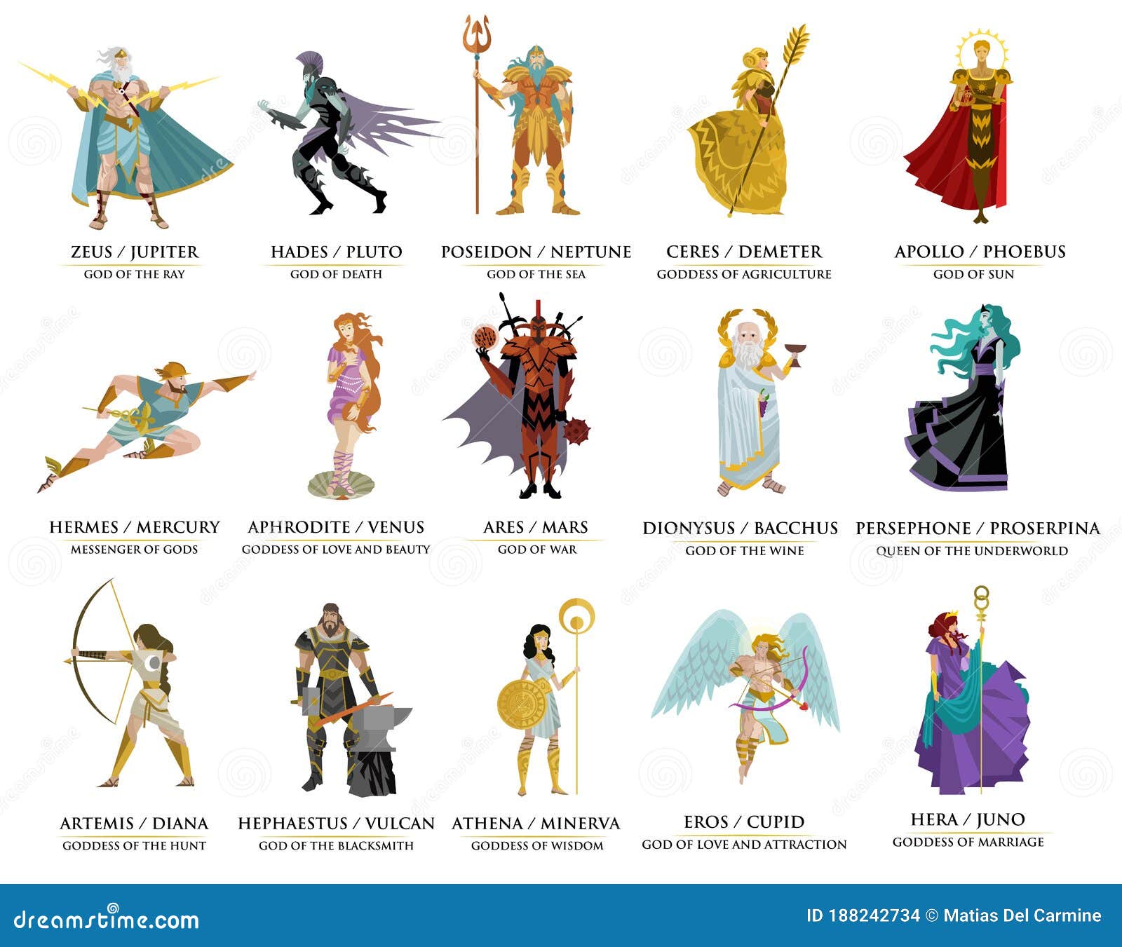 Mitologia Grega Nomes Dos Deuses Gregos E Equivalentes Romanos | Porn ... Mitologia Grega Nomes Dos Deuses Gregos E Equivalentes Romanos | Porn ...