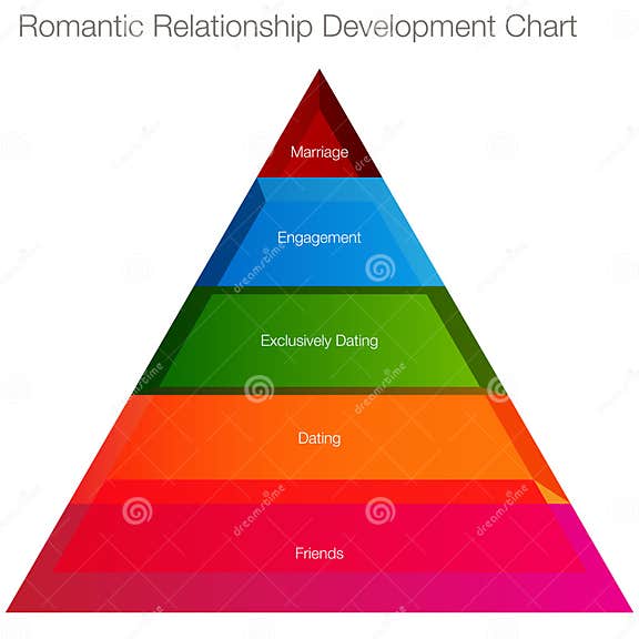 Romantic Relationship Chart Stock Vector - Illustration of development ...