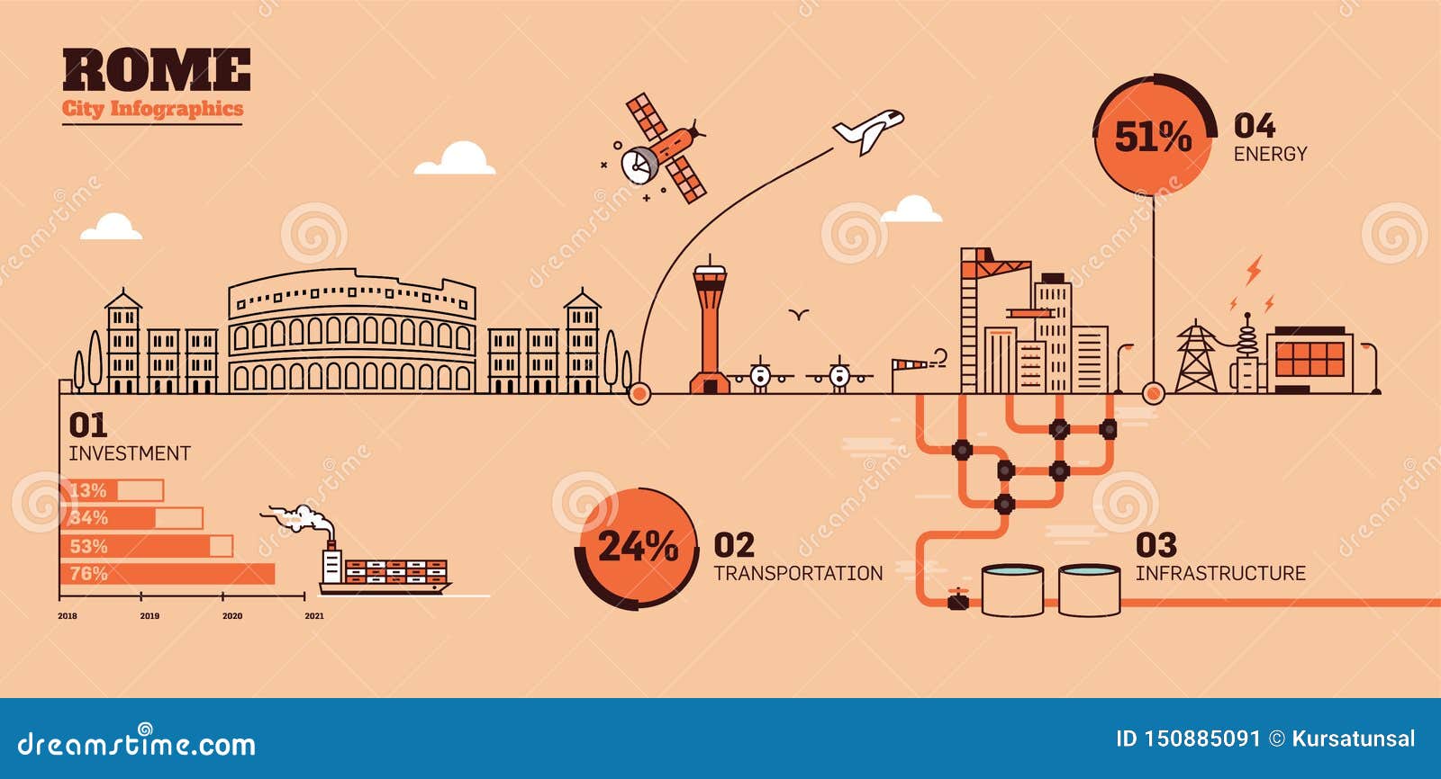 Rome City Flat Design Infrastructure Infographic Template Stock Vector ...