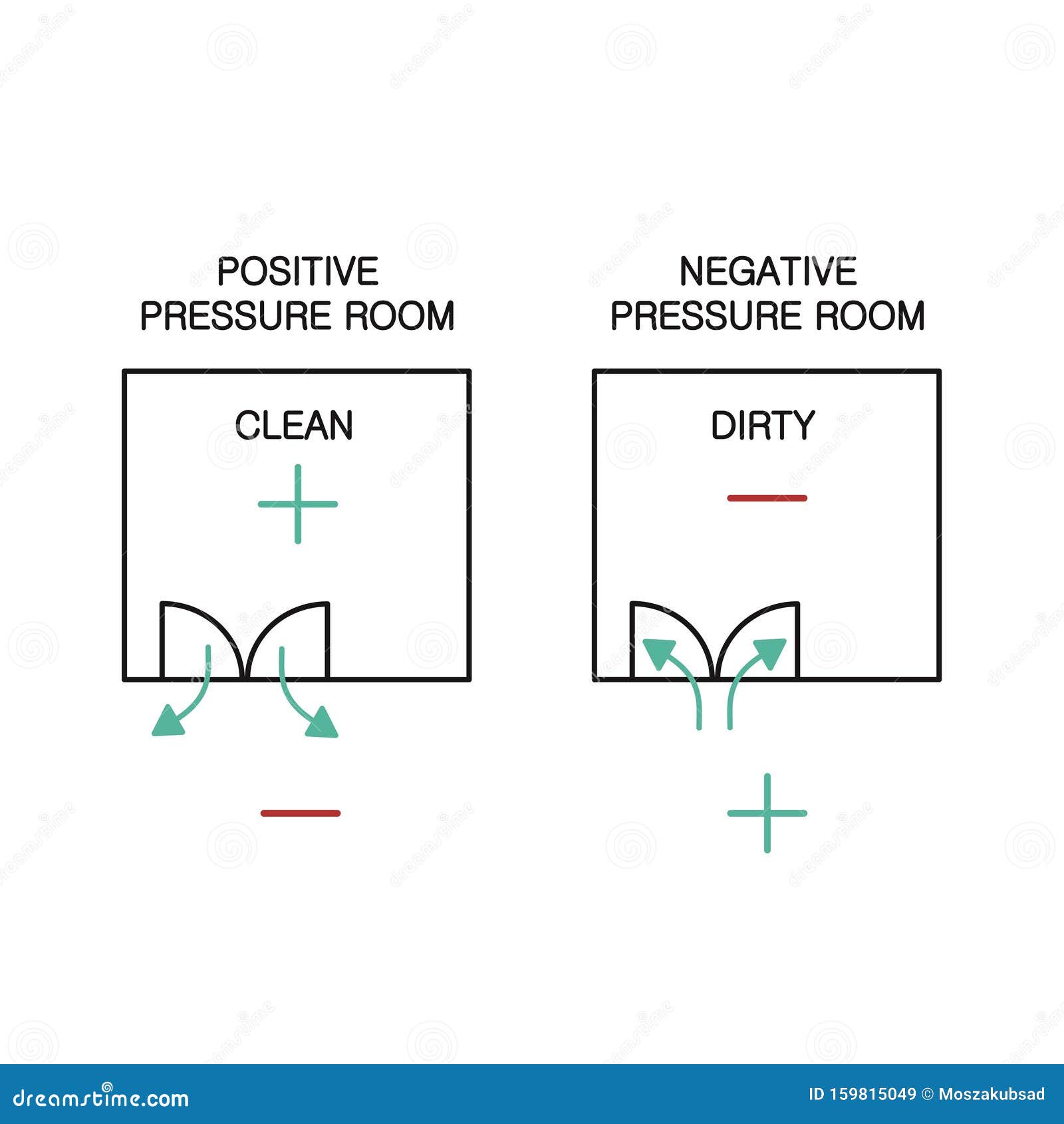 Room pressurization icon stock vector. Illustration of negative - 159815049