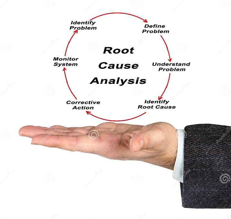 Root cause analysis stock photo. Image of cause, manager - 94367770