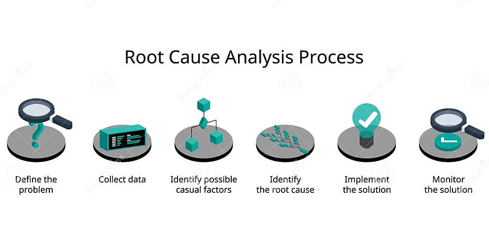 Root Cause Analysis Process of Identifying the Source of a Problem and ...