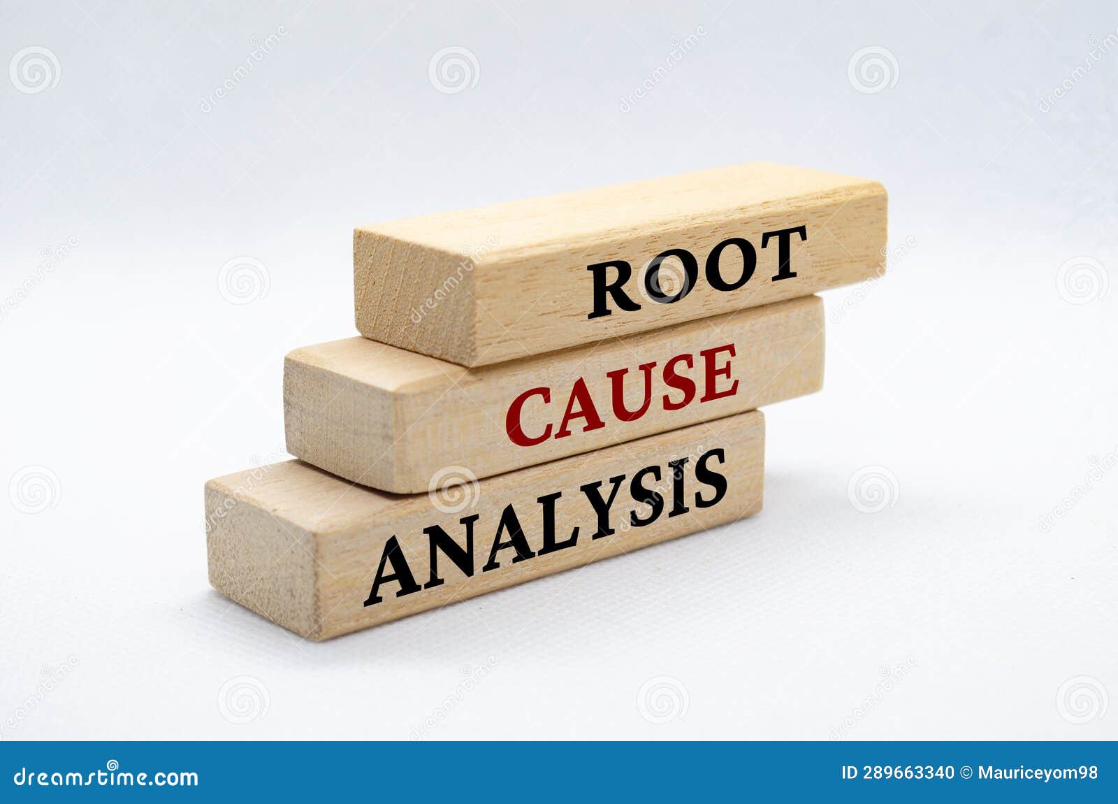 Root Cause Analysis Text on Wooden Blocks Stock Photo - Image of ...