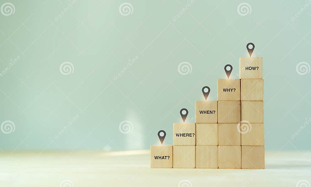 Root Cause Analysis and 5W1H Concept. Business Problem Analysis and ...