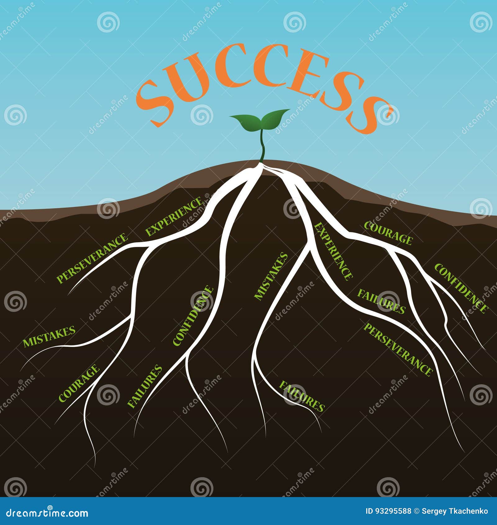 Roots stock vector. Illustration of plants, words, failures - 93295588