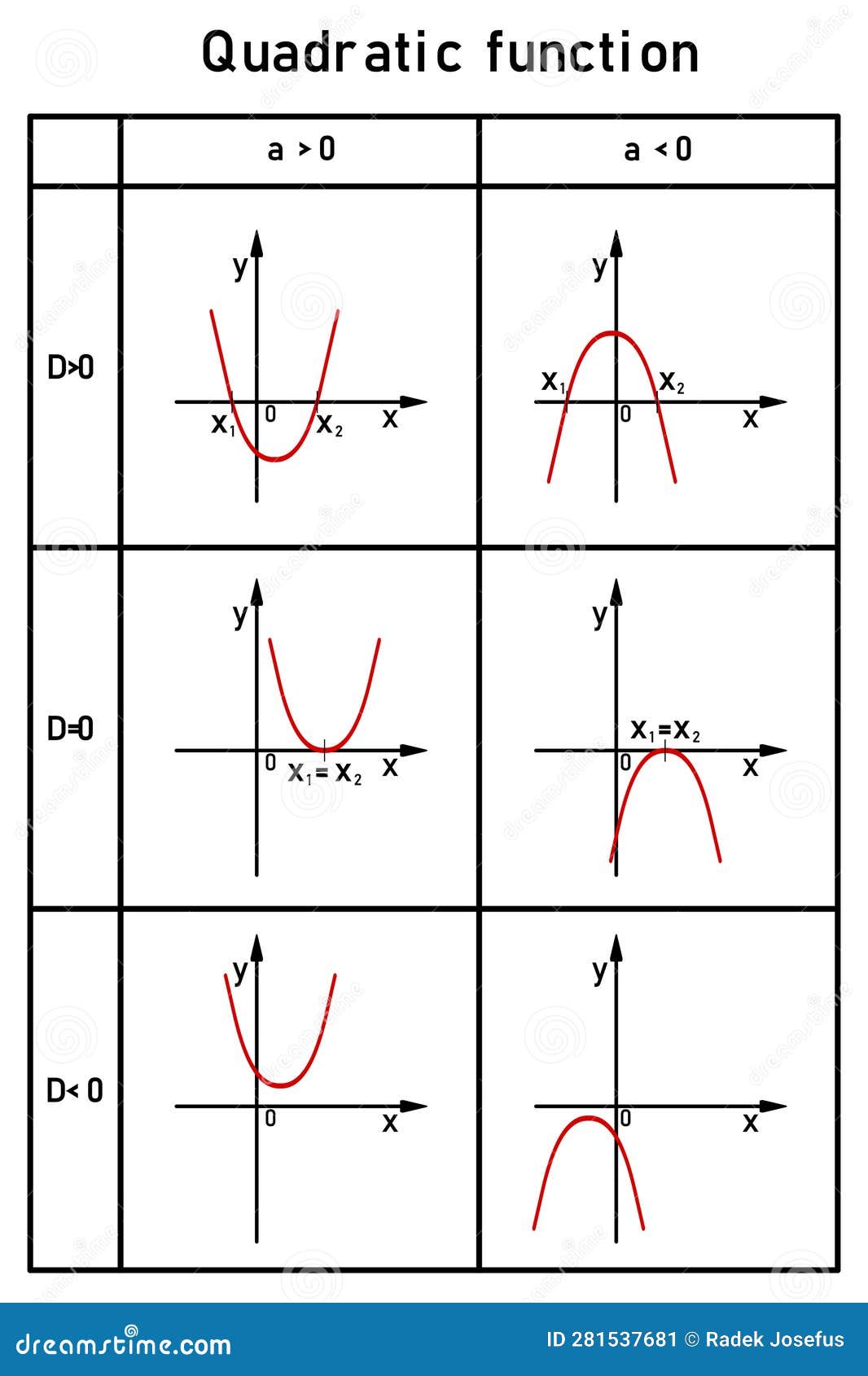 The Roots of a Quadratic Equation for Discriminant Values less Than ...