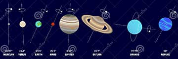 Rotation Axis or Tilt of the Planets of the Solar System Stock ...