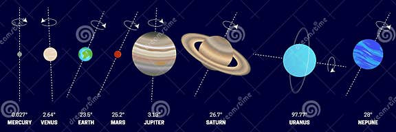 Rotation Axis or Tilt of the Planets of the Solar System Stock ...
