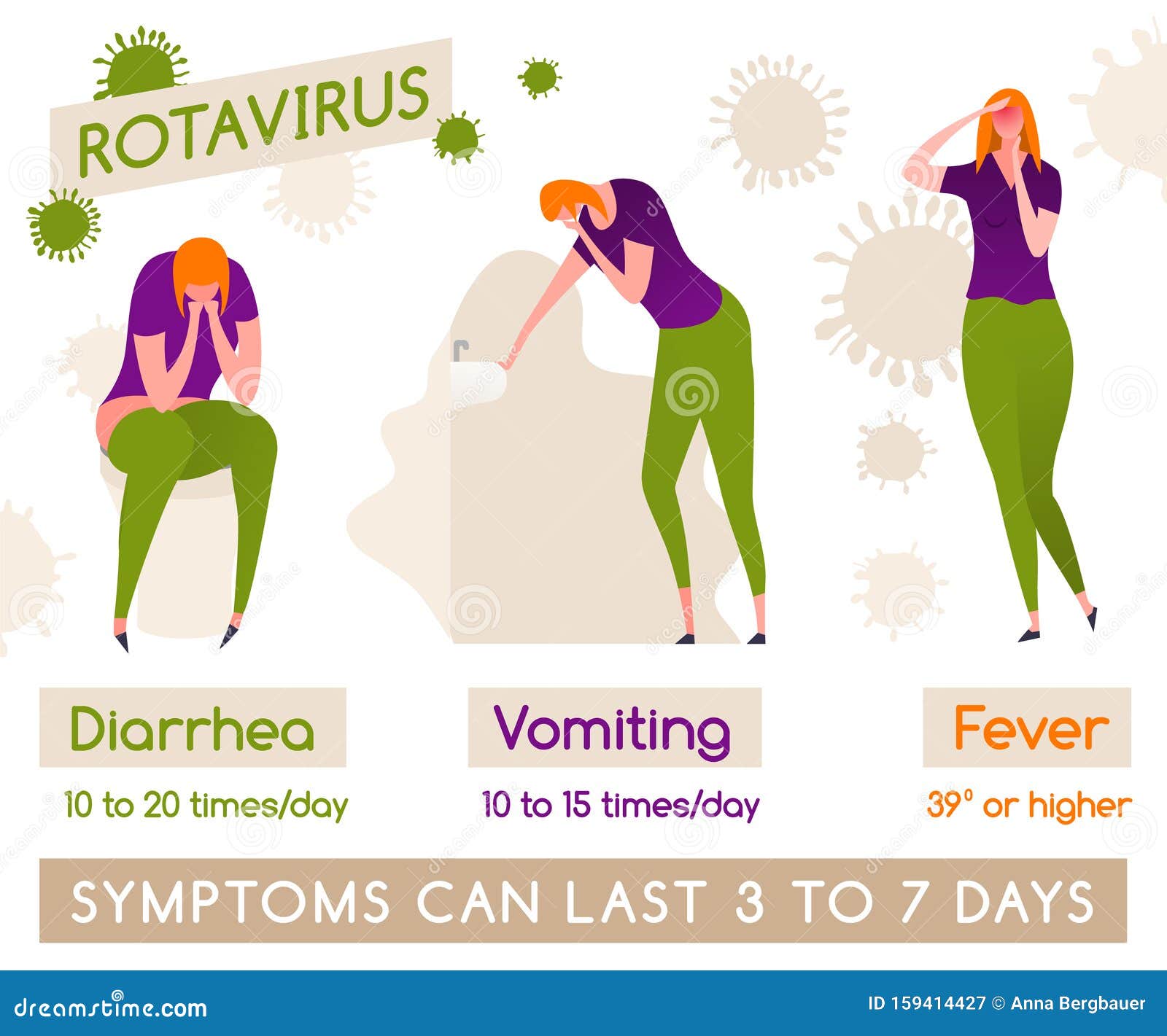 Rotavirus Symptoms Image Cartoon Vector | CartoonDealer.com #159414427 Rotavirus Symptoms Image Cartoon Vector | CartoonDealer.com #159414427