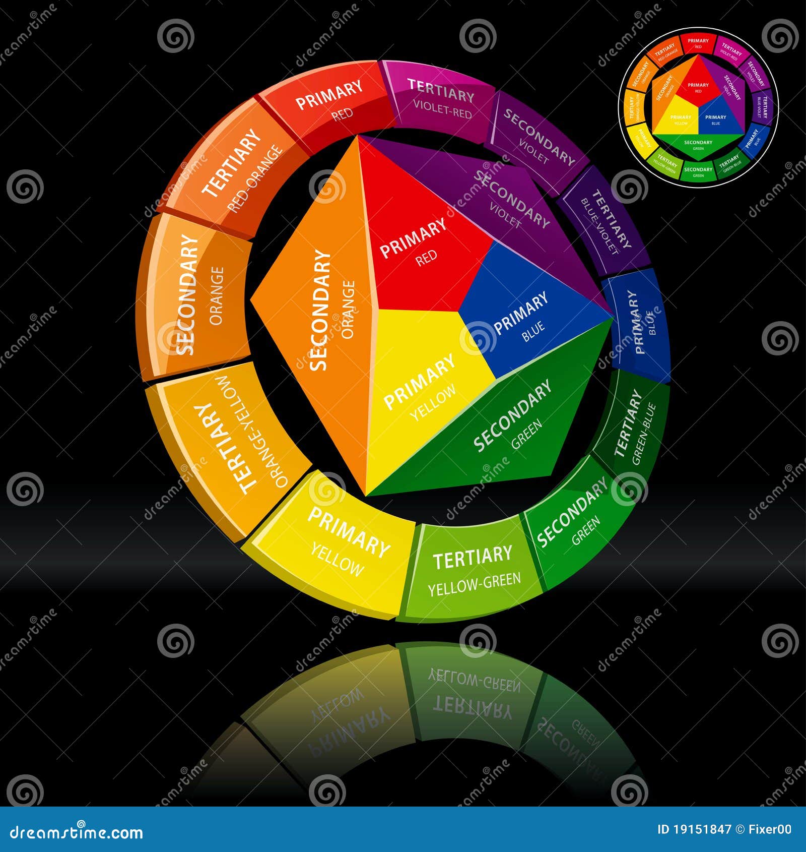 Roue de couleur illustration de vecteur. Illustration du chromatique ...