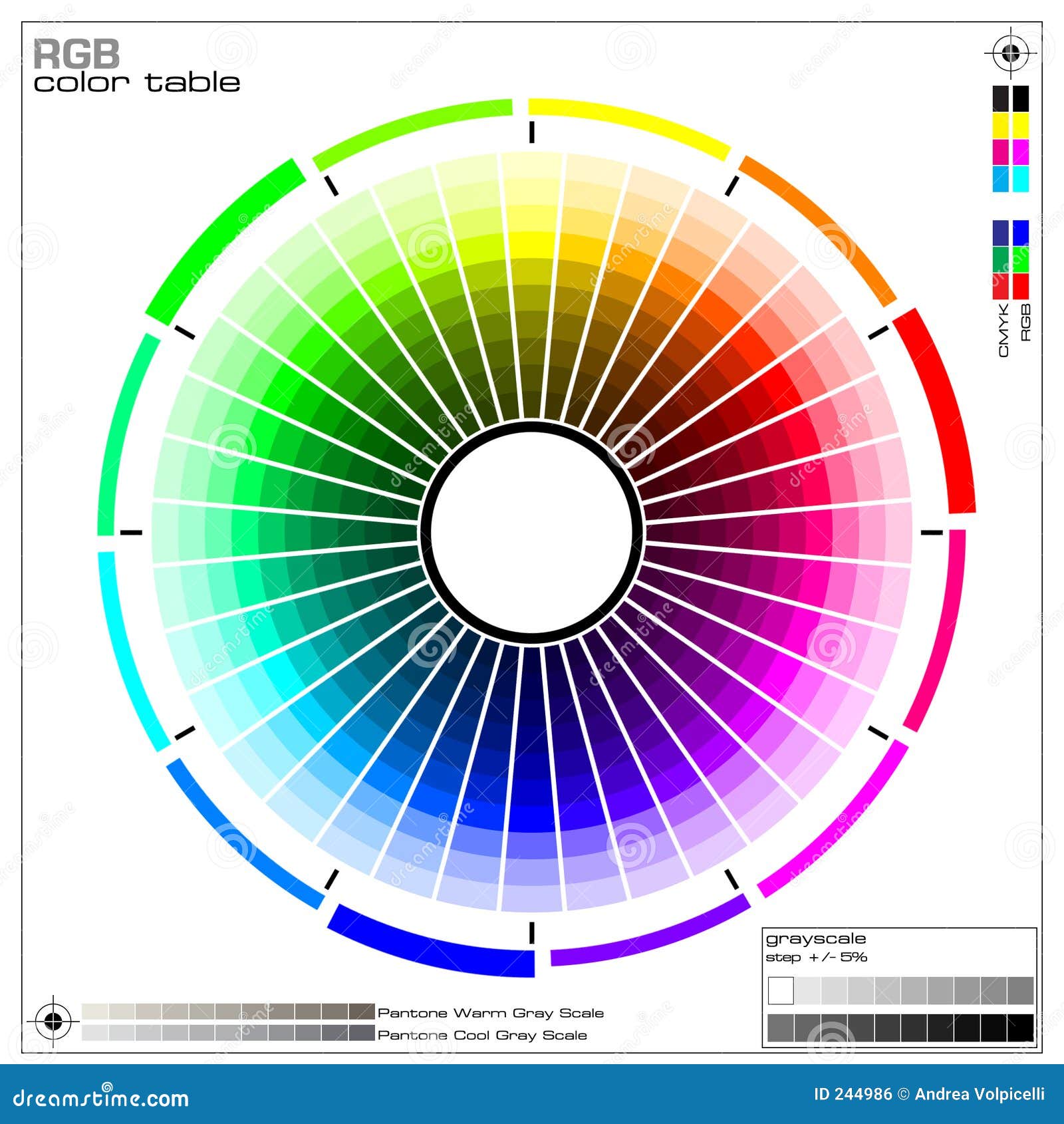 Roue de couleur illustration stock. Illustration du guider - 244986