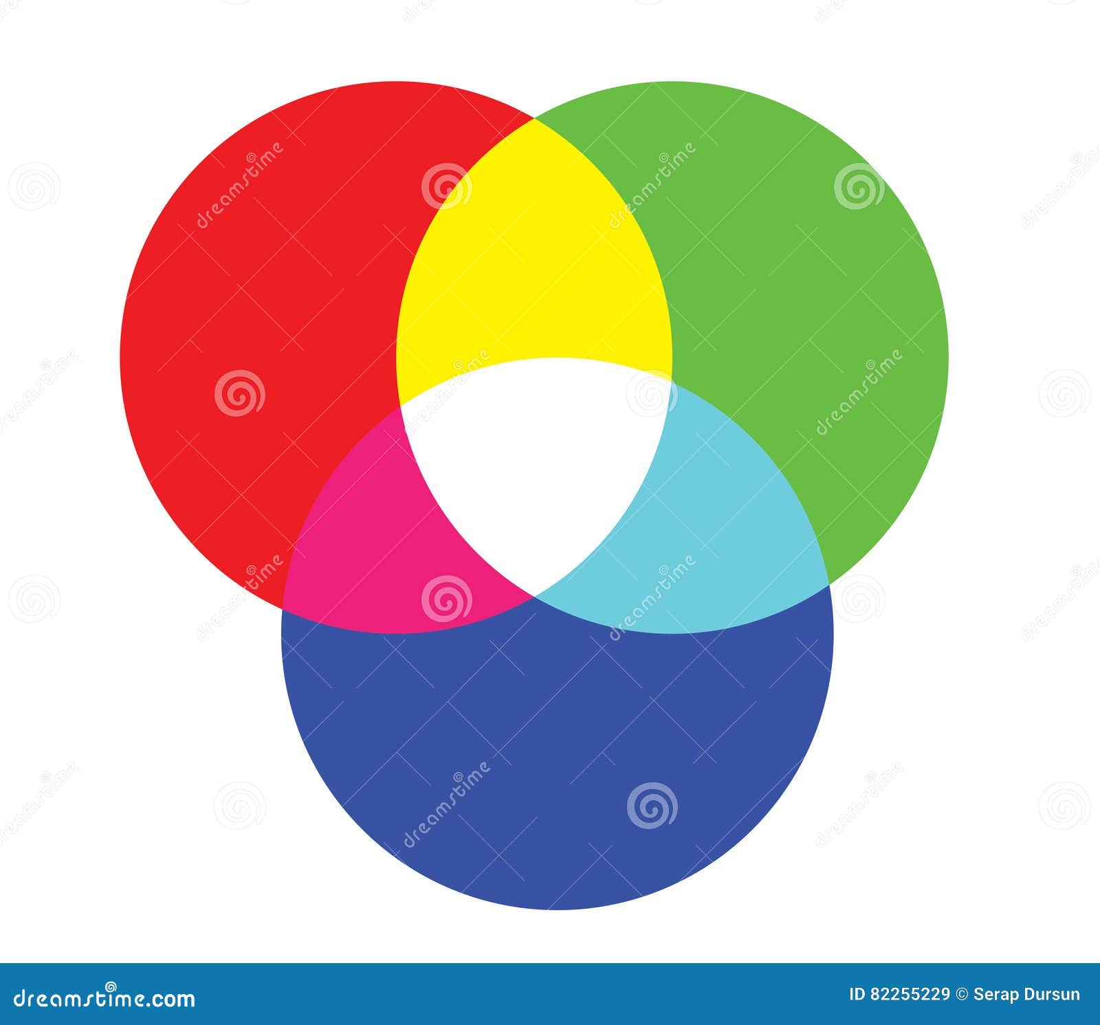 Roue de couleur de RVB illustration de vecteur. Illustration du espace ...