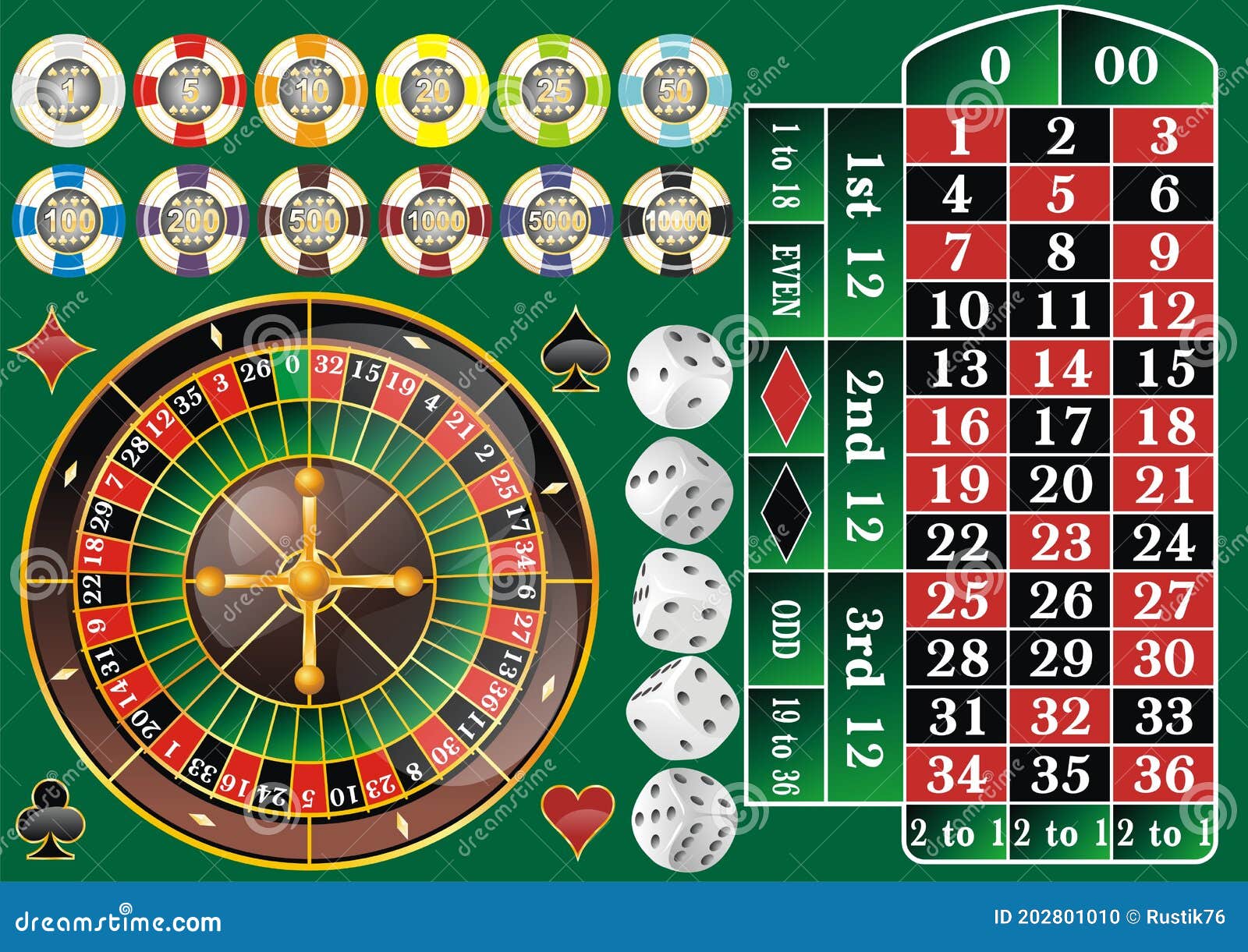 Roulette, Playing Field, Chips and Dice Isolated on a Green Background ...