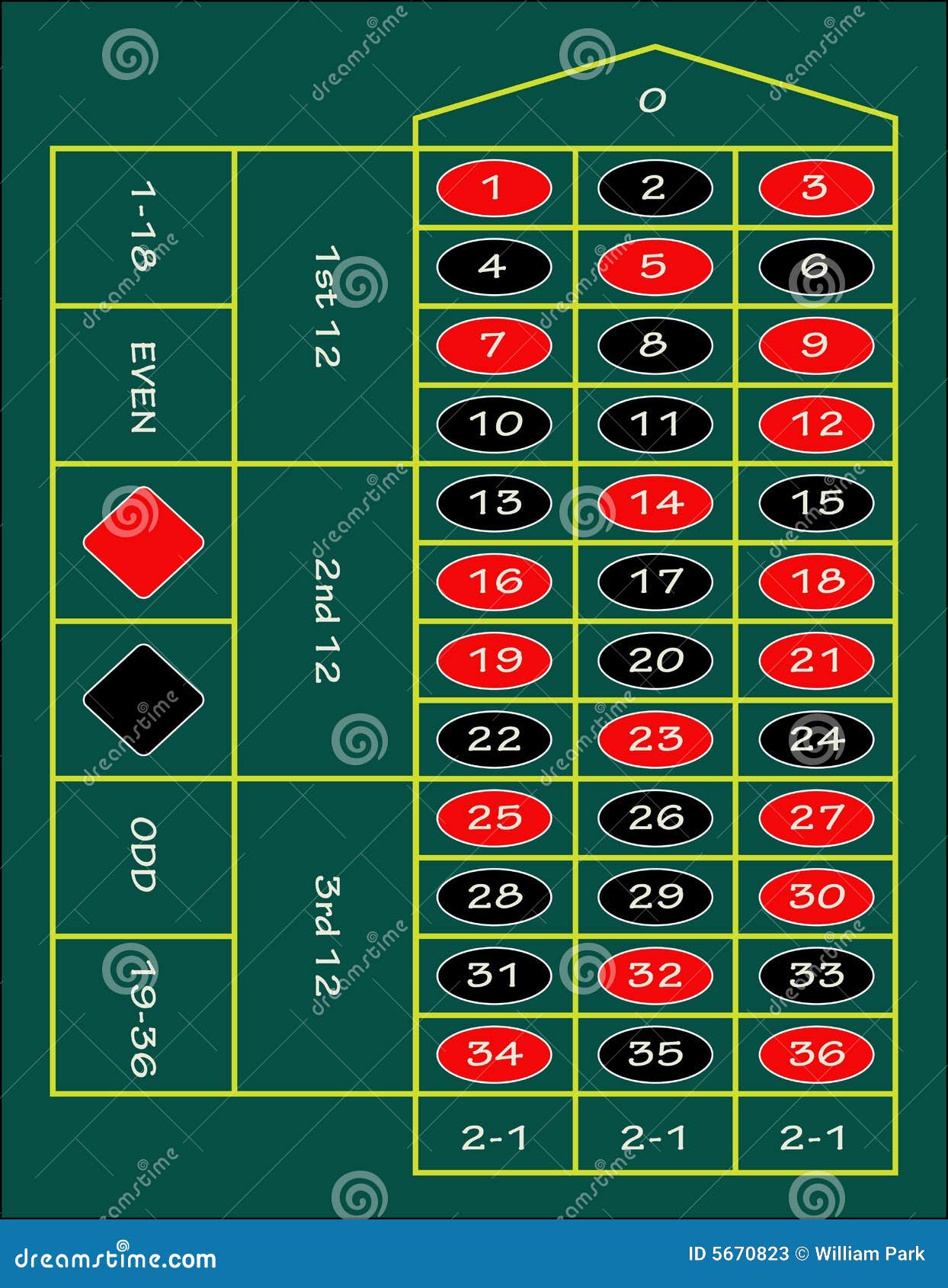 Roulette Table stock illustration. Illustration of risk - 5670823