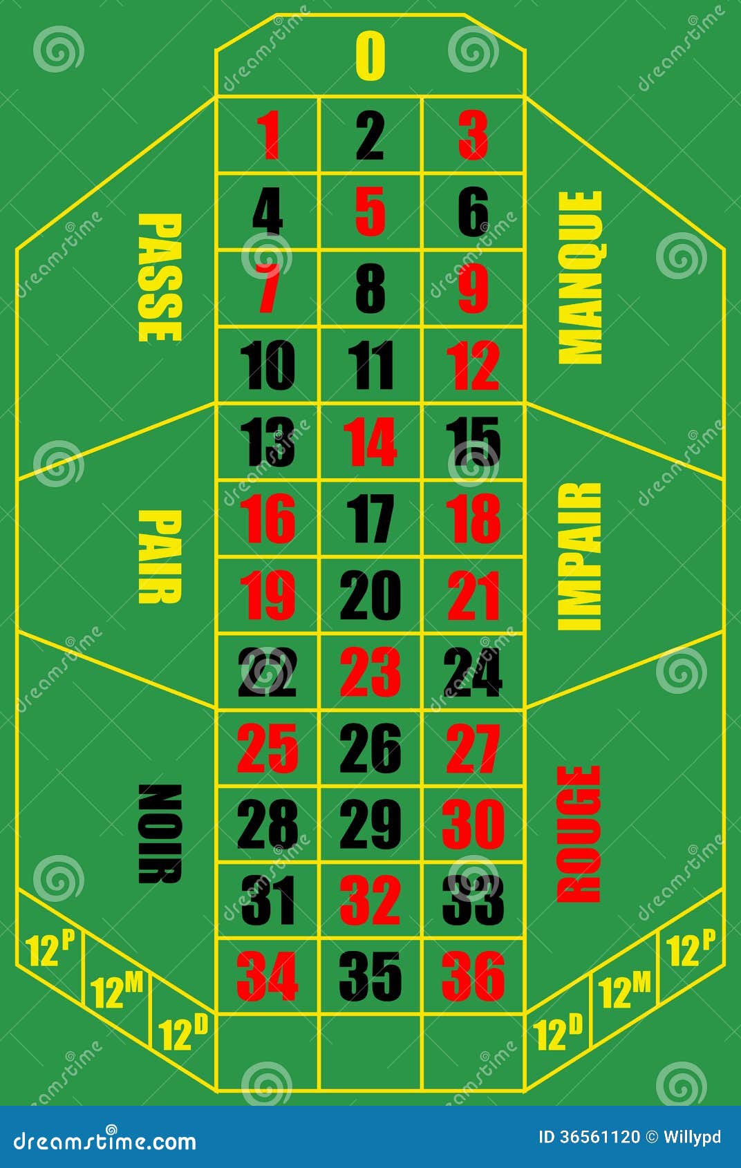 Roulette Table Layout Vector Illustration | CartoonDealer.com #16338946