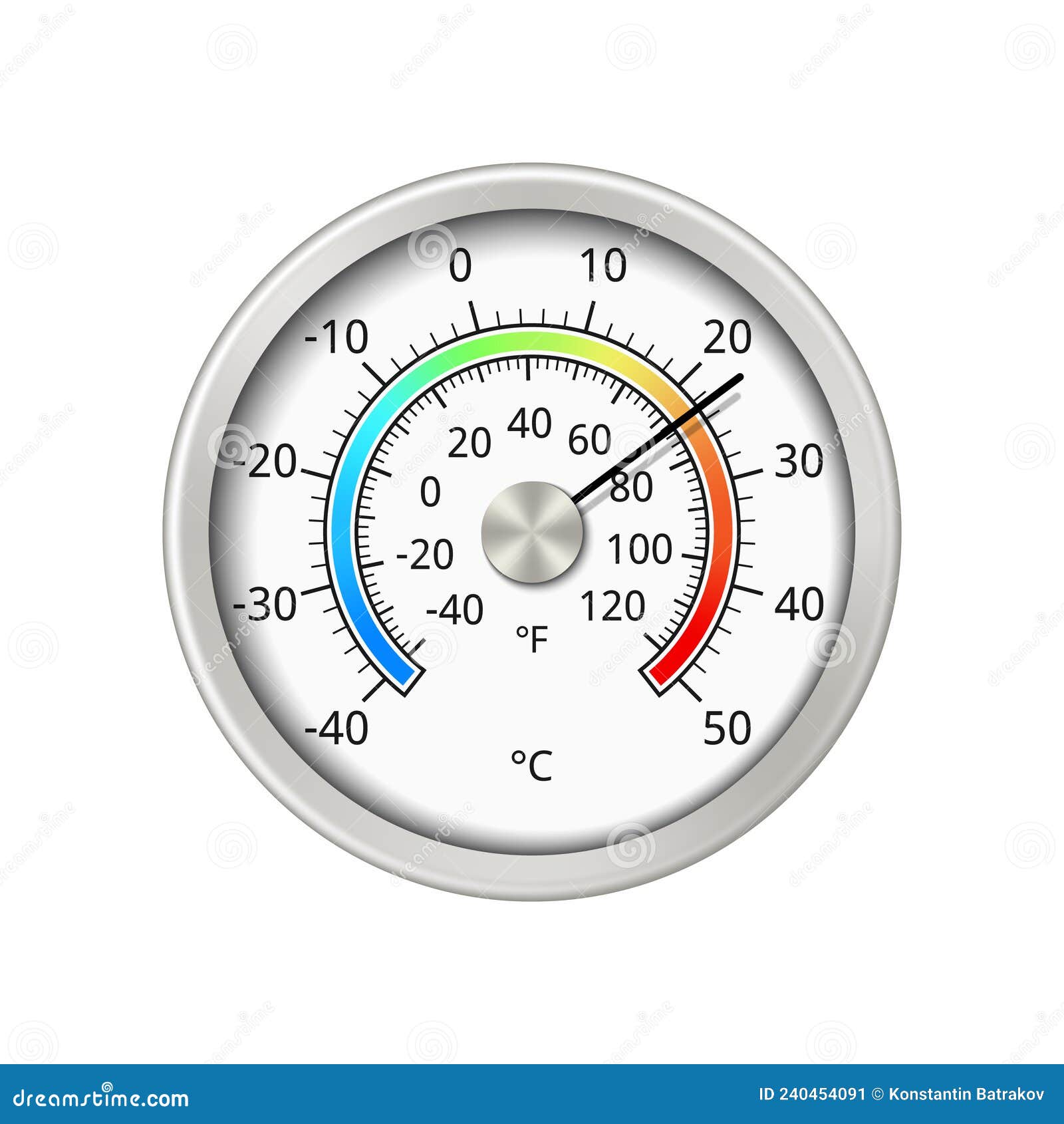 Round Thermometer with a Color Scale on a White Background. Stock ...