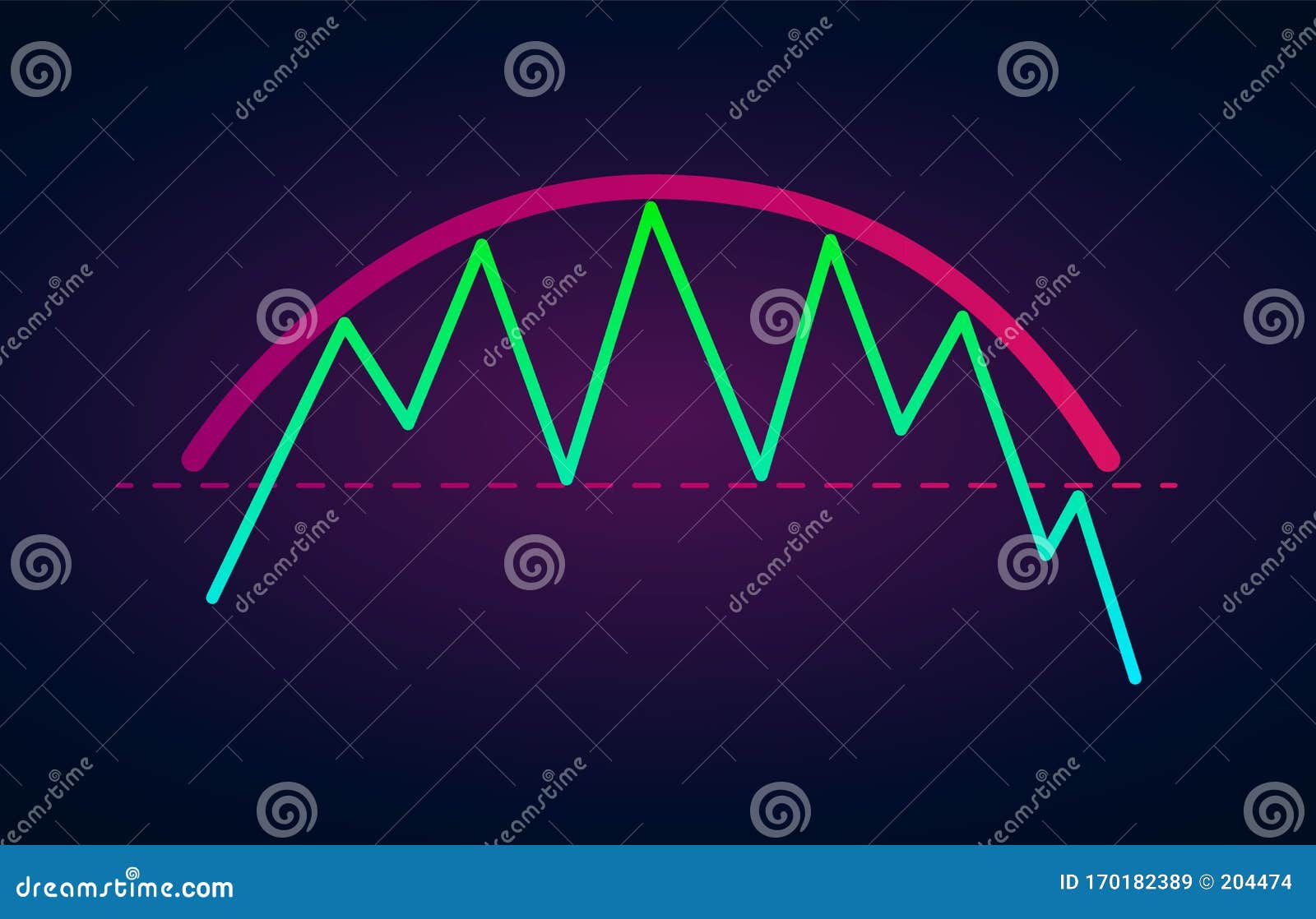 Rounding Top Pattern - Bearish Formation Figure, Chart Technical ...
