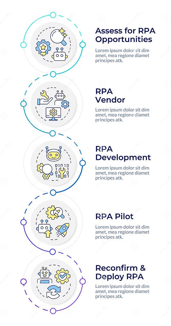 RPA Implementation Infographic Vertical Sequence Stock Vector ...