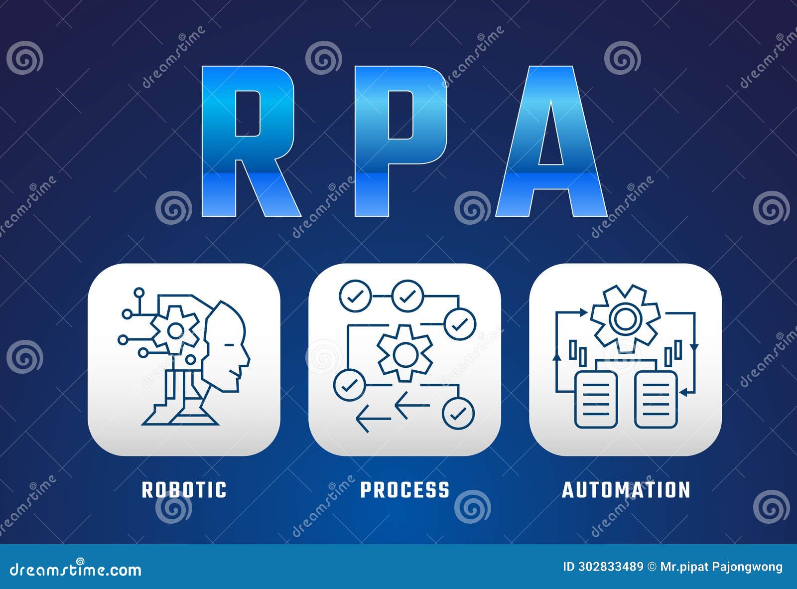 Rpa Robotique Processus Automatisation Concept Informatique Robotique ...