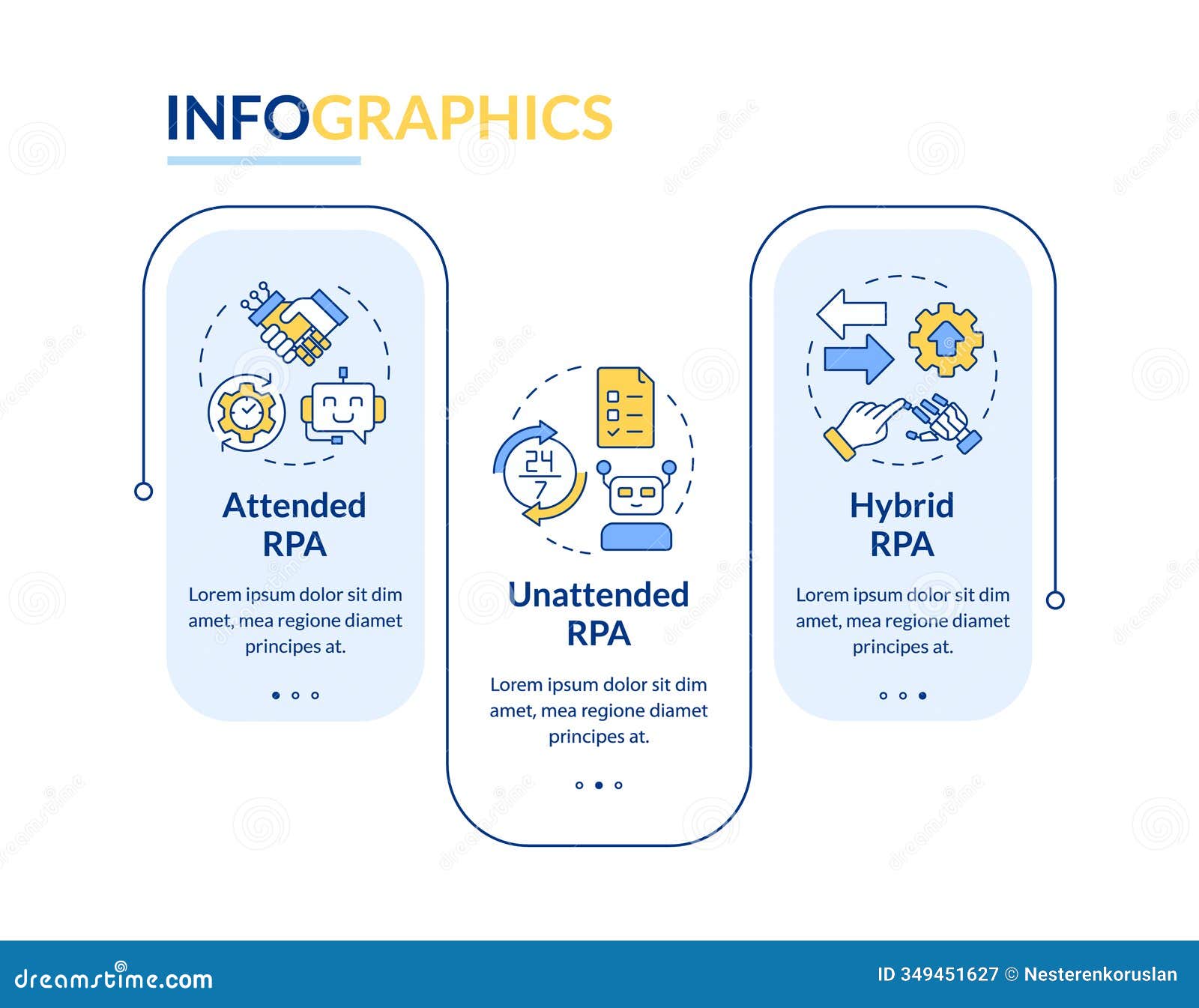 RPA Types Rectangle Infographic Vector Stock Vector - Illustration of ...