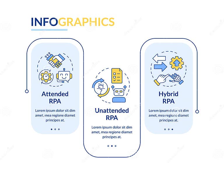 RPA Types Rectangle Infographic Vector Stock Vector - Illustration of ...