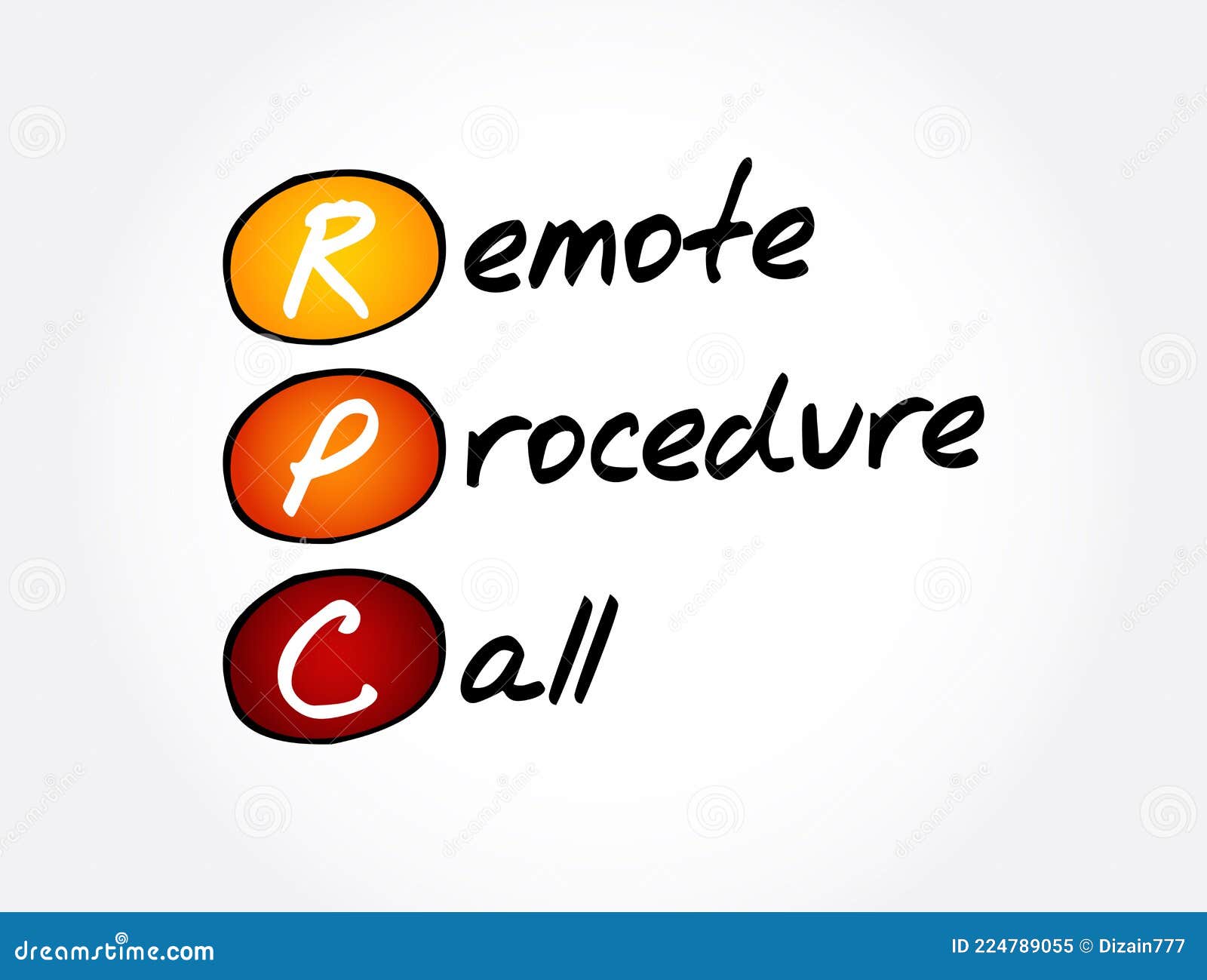 RPC - Remote Procedure Call Acronym, Technology Concept Background ...