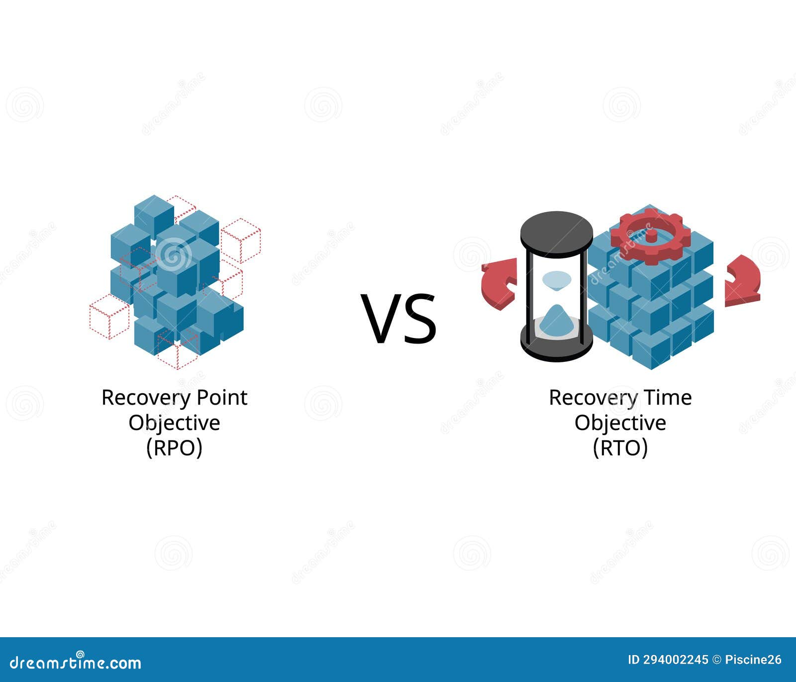RPO or Recovery Point Objective Compare with RTO or Recovery Time ...