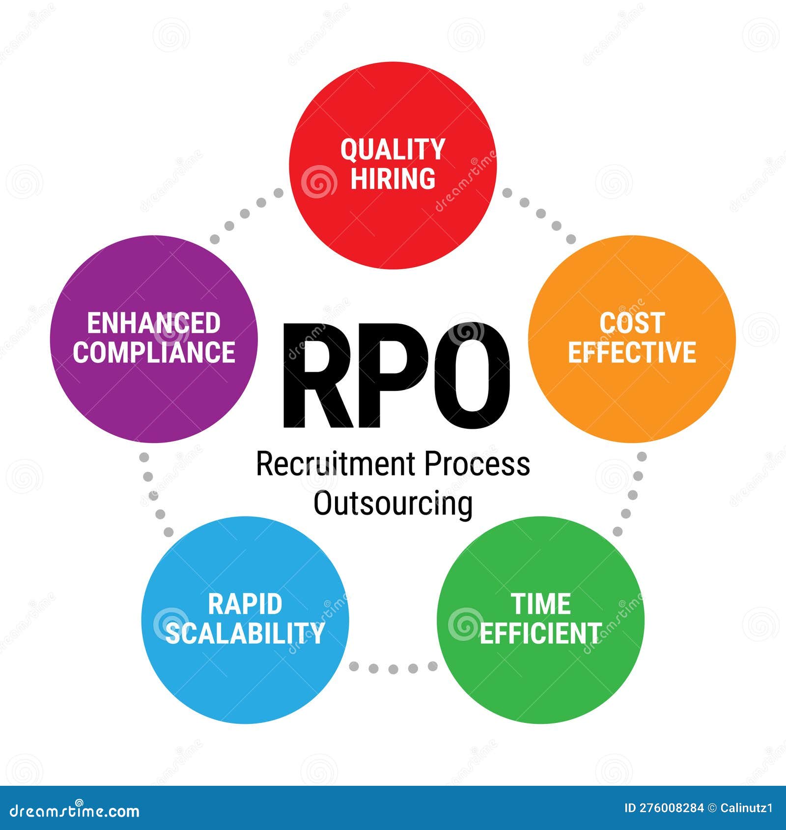RPO - Recruitment Process Outsourcing Vector Design Concept Stock ...