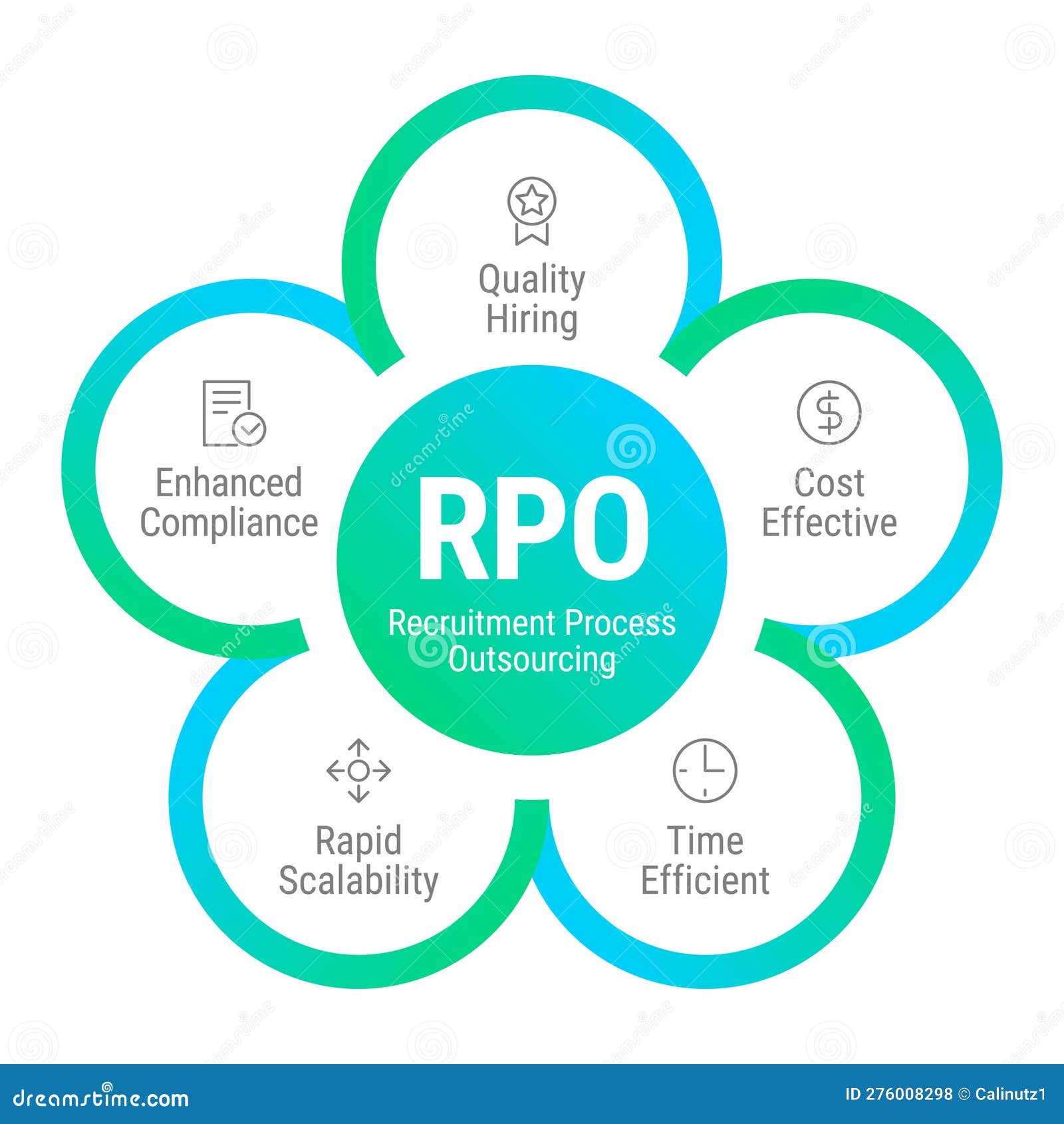 RPO - Recruitment Process Outsourcing Vector Design Concept Stock ...