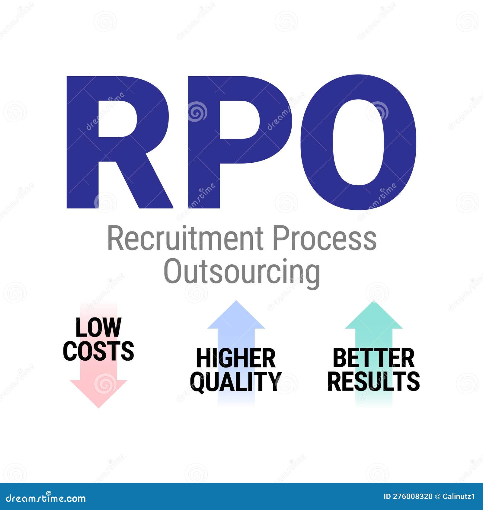 RPO - Recruitment Process Outsourcing Vector Design Concept Stock ...
