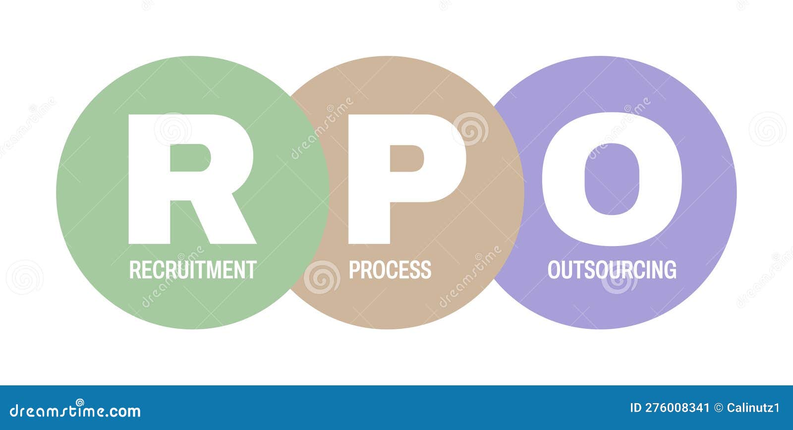 RPO - Recruitment Process Outsourcing Vector Design Concept Stock ...