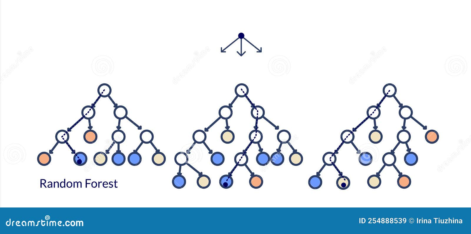Rrandom Forest, Scheme of Work. Machine Learning Technique that S Used ... Rrandom Forest, Scheme of Work. Machine Learning Technique that S Used ...