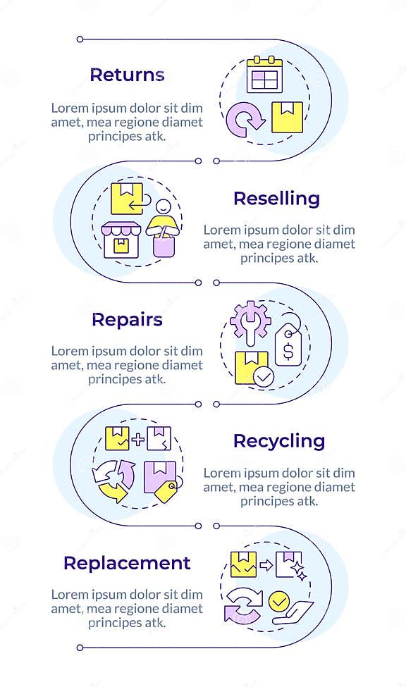 5 Rs of Return Logistics Infographic Vertical Sequence Stock ...