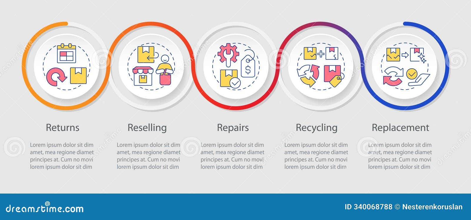 5 Rs of Return Logistics Infographics Circles Sequence Stock ...