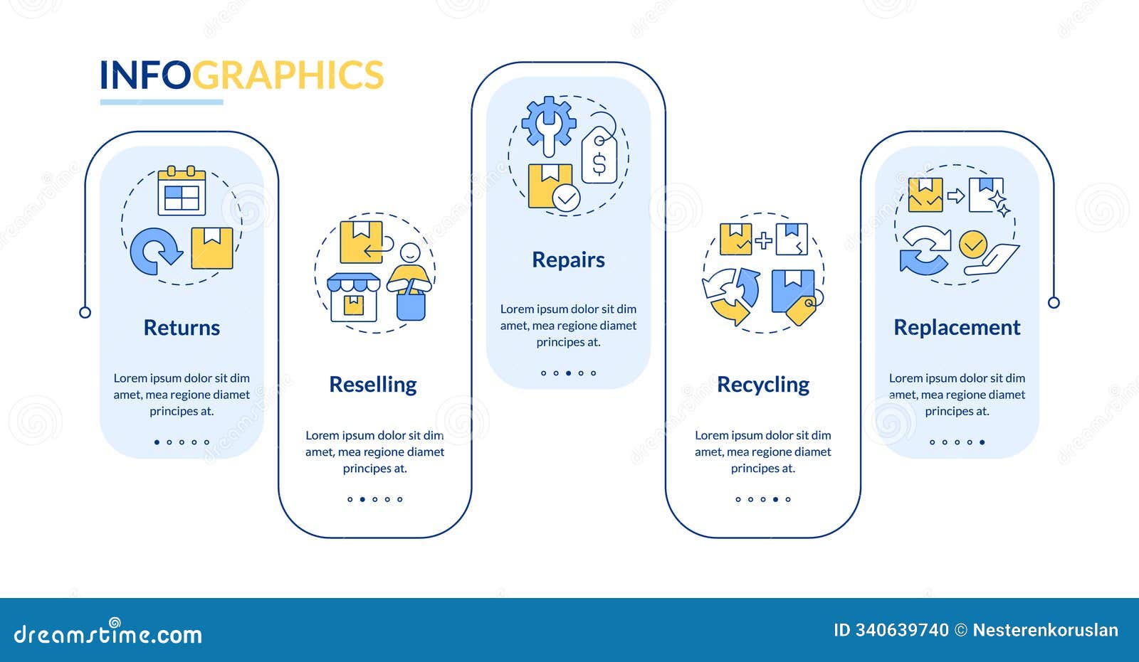 5 Rs of Return Logistics Rectangle Infographic Vector Stock ...