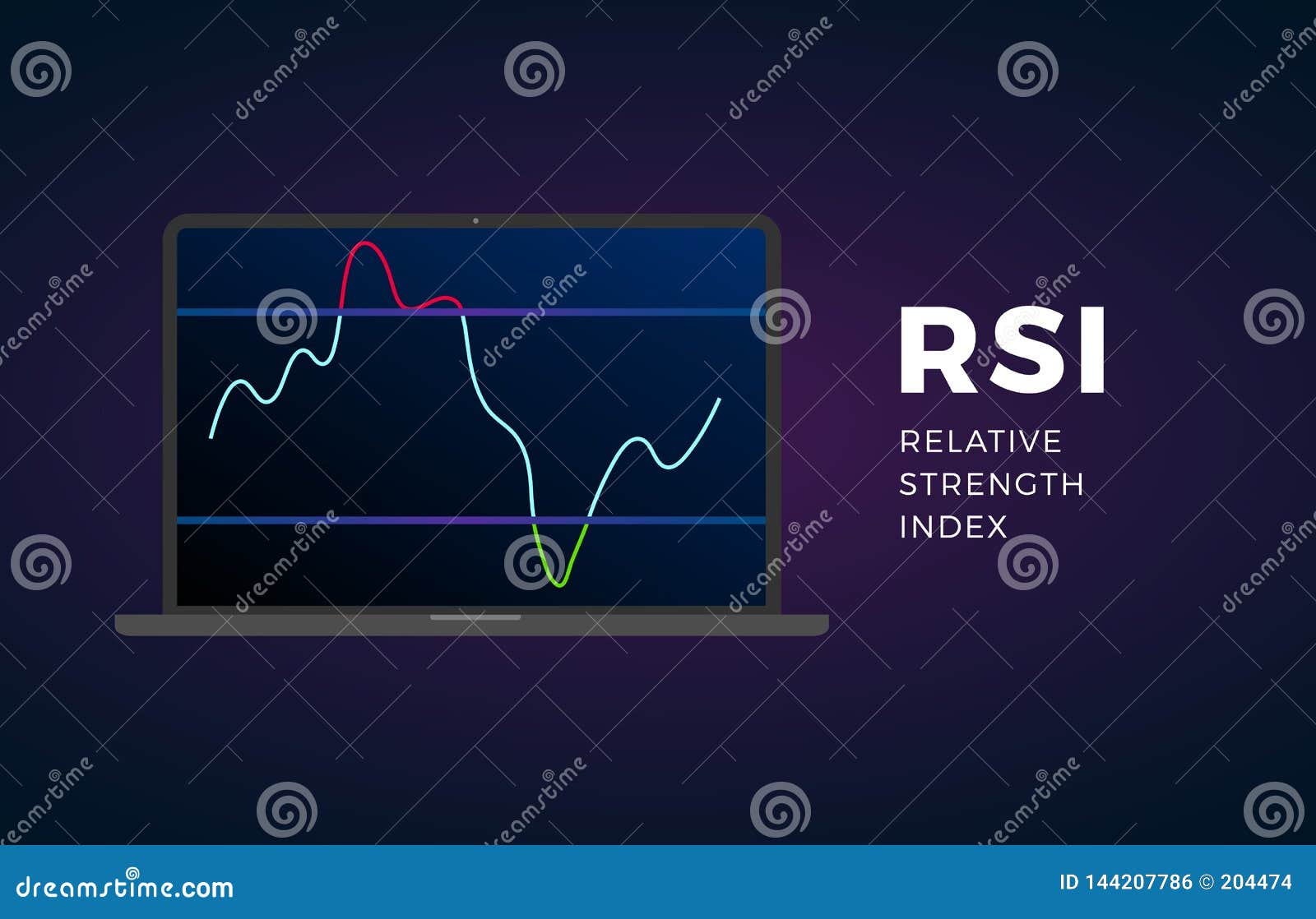 RSI Indicator Technical Analysis. Vector Stock and Cryptocurrency ... RSI Indicator Technical Analysis. Vector Stock and Cryptocurrency ...
