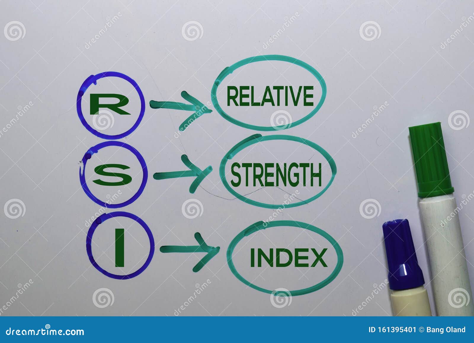 RSI - Relative Strength Index Acronym Write on Sticky Notes Isolated on ...