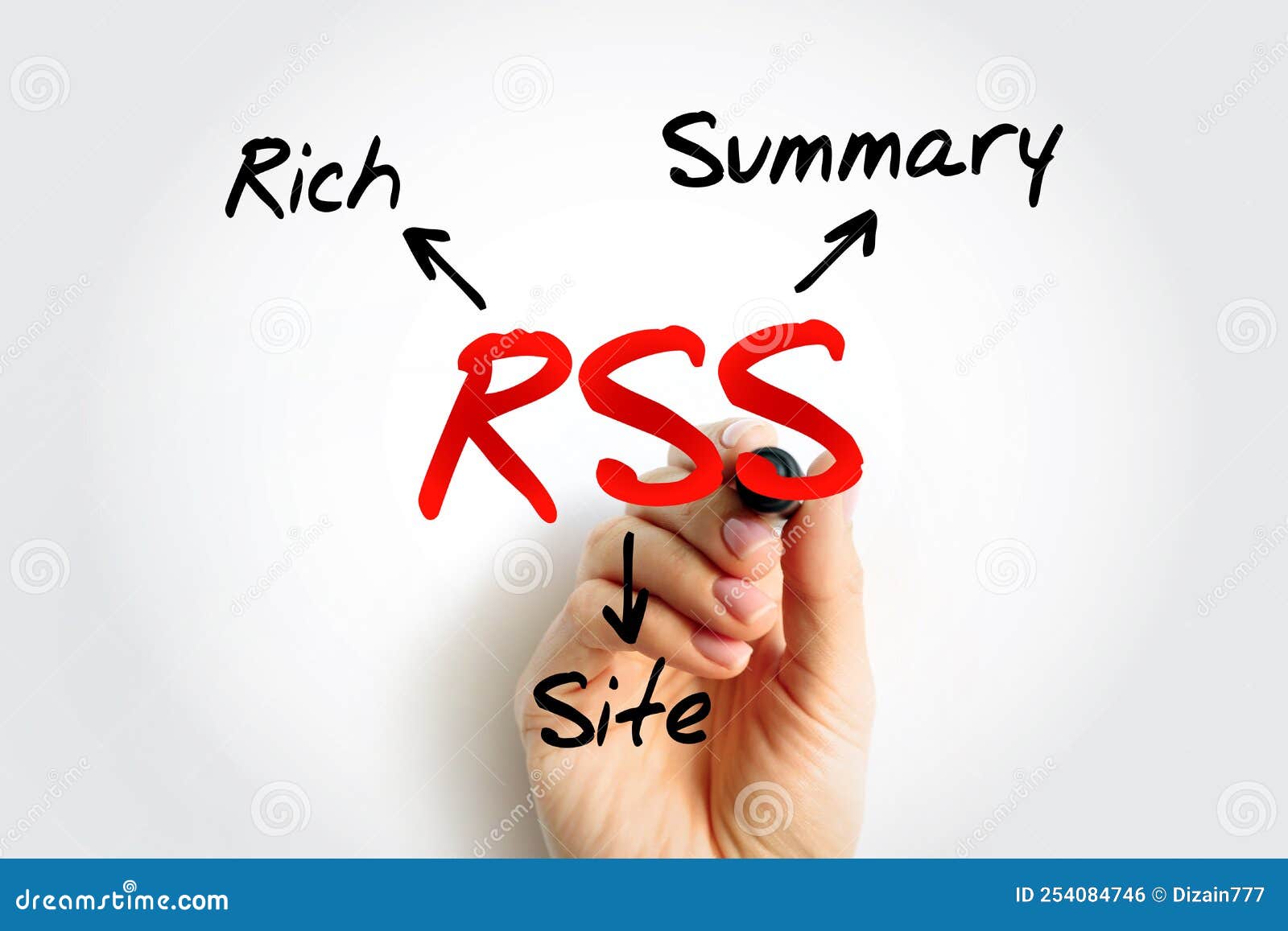 FFS, Acronym, Internet Slang Or Text Speak, Used To Express Surprise Or ...