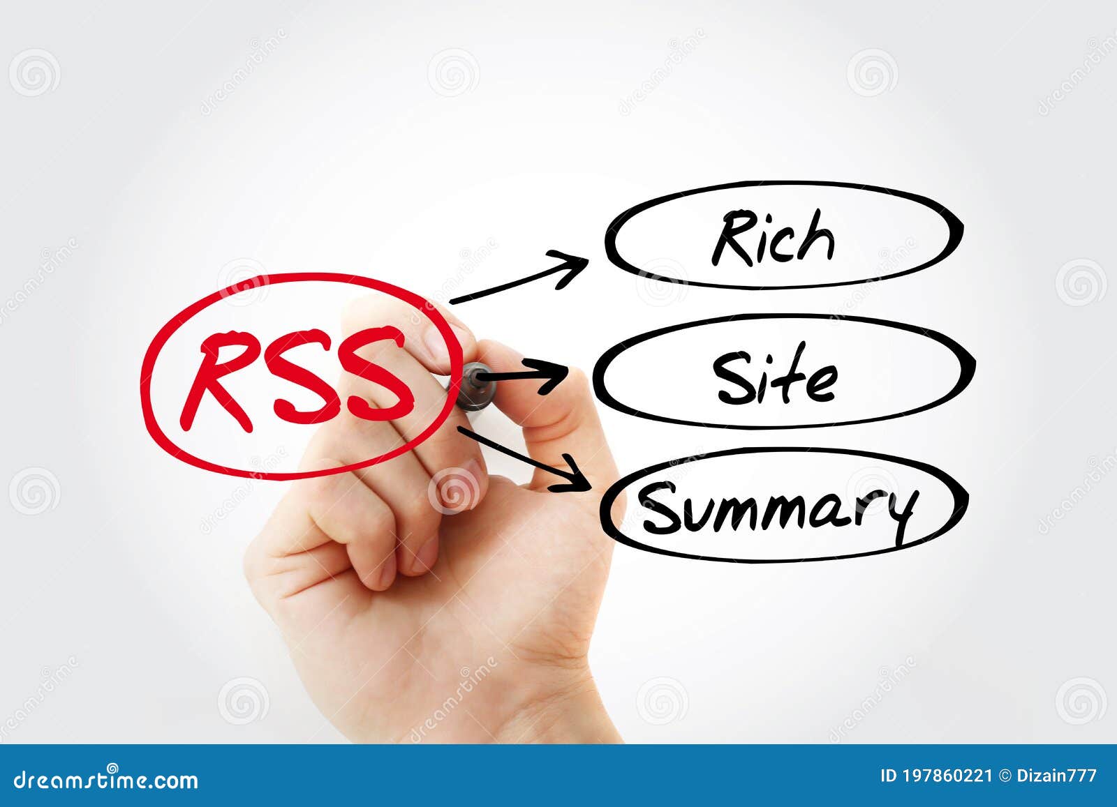 FFS, Acronym, Internet Slang Or Text Speak, Used To Express Surprise Or ...