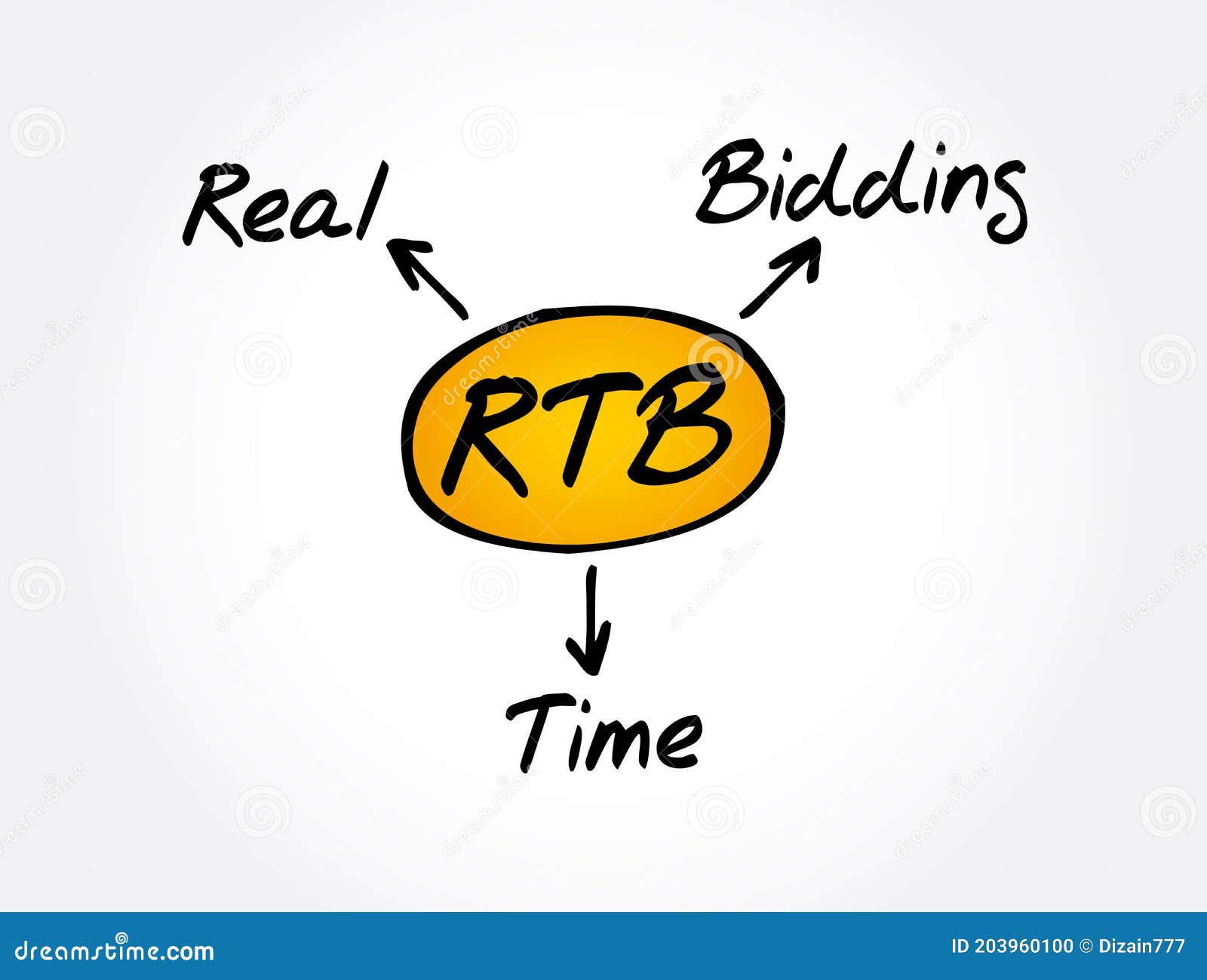 RTB - Real-time Bidding Acronym, Business Concept Stock Illustration ...