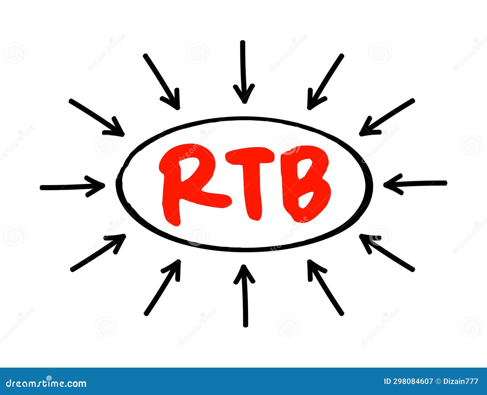 RTB Real-Time Bidding - Process in Which Digital Advertising Inventory is Bought and Sold ...