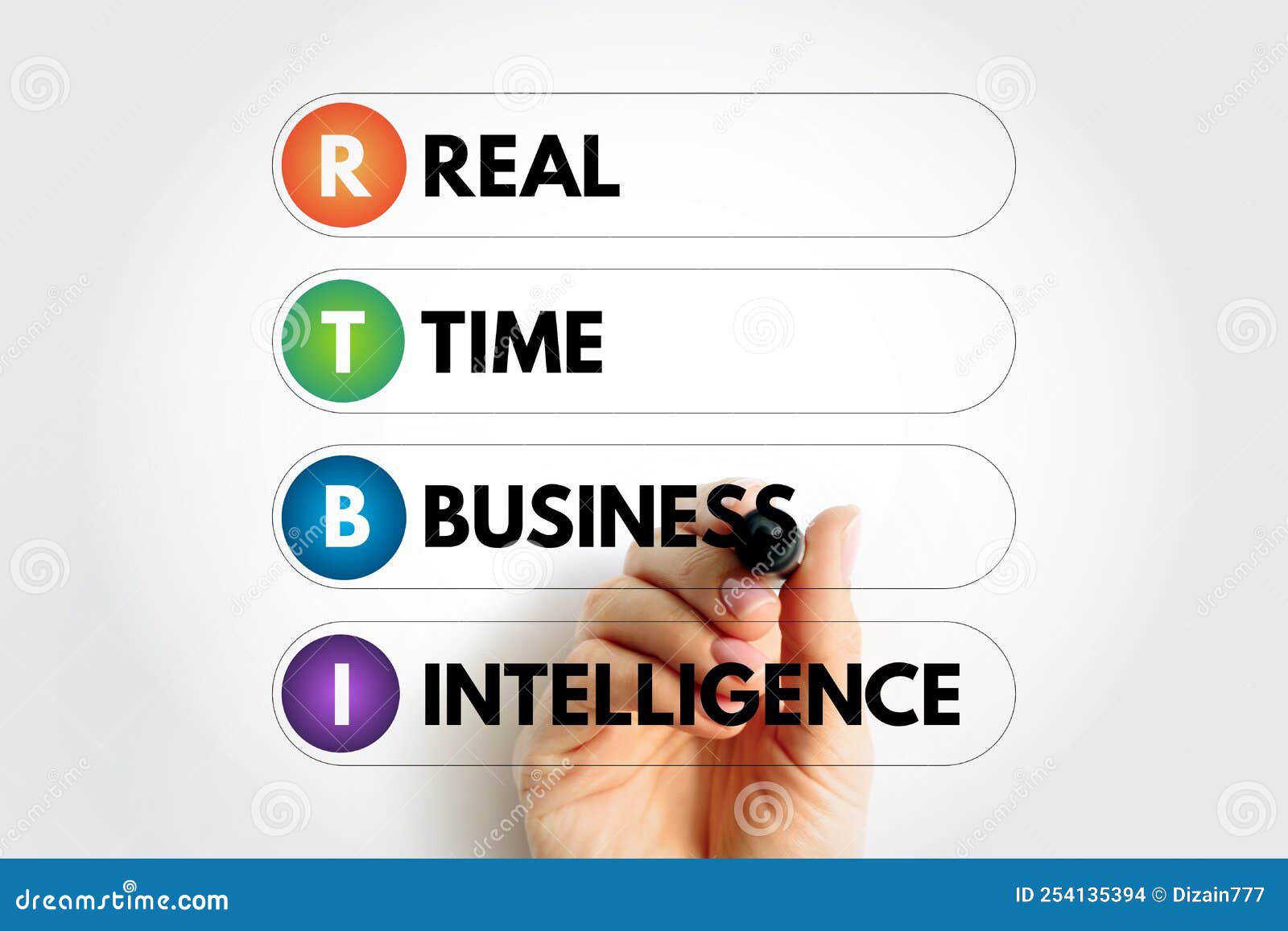 RTBI Real Time Business Intelligence - Process of Delivering Business ...